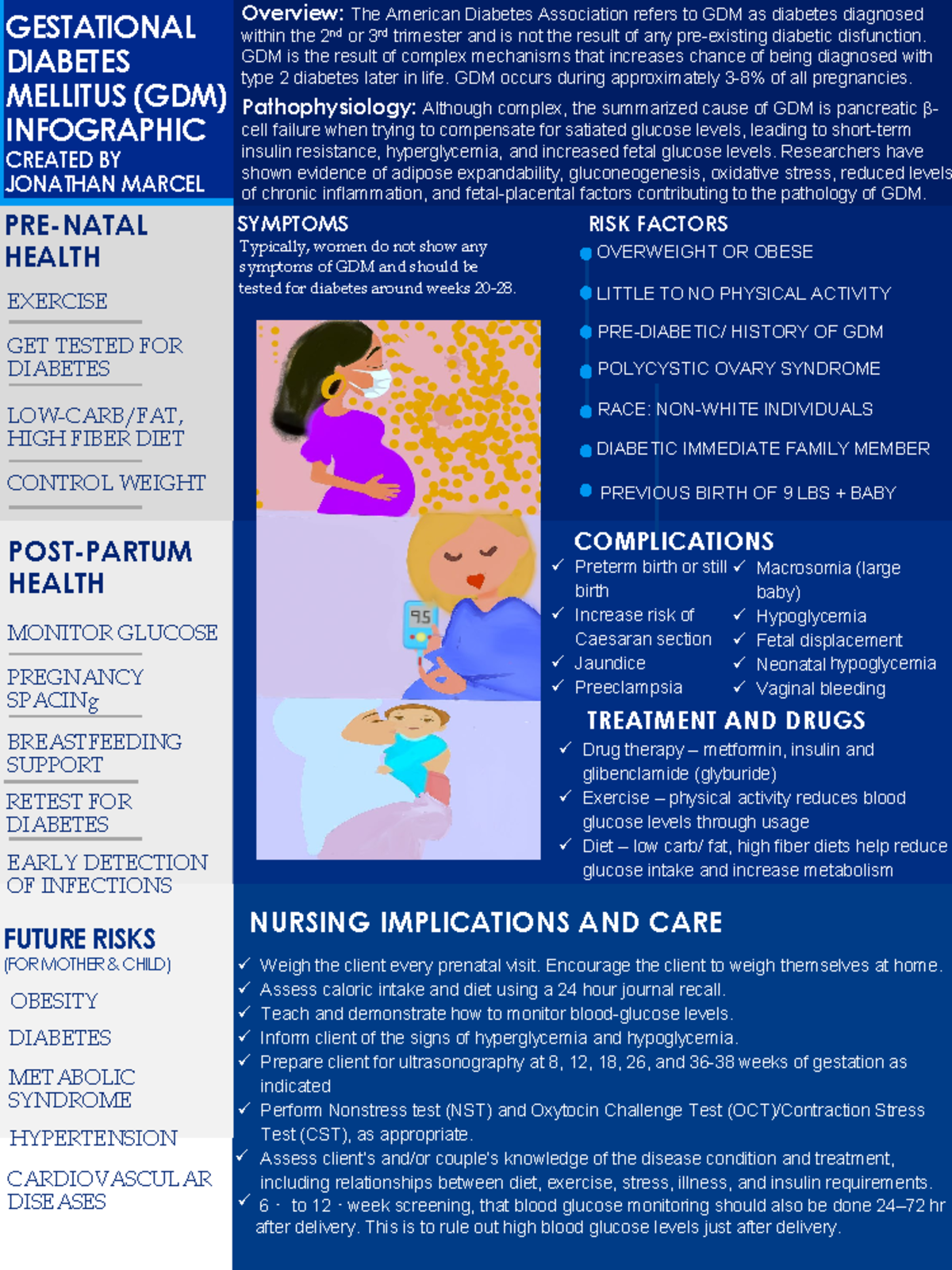 Gestational Diabetes Mellitus (GDM) Infographic Clinical ...