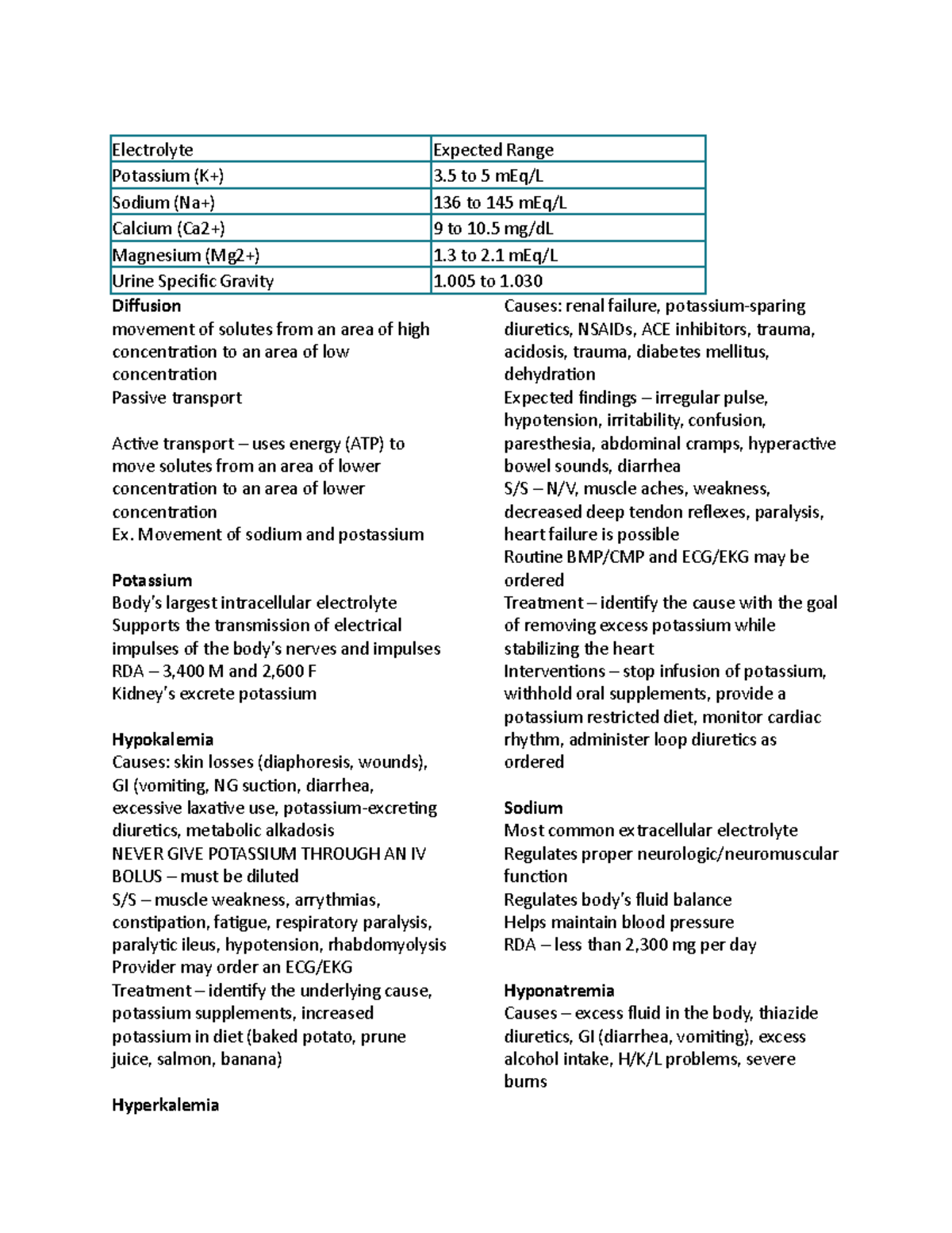 Fluid and Electrolyte Quick Study Sheet - Electrolyte Expected Range Potassium (K+) 3 to 5 mEq/L ...
