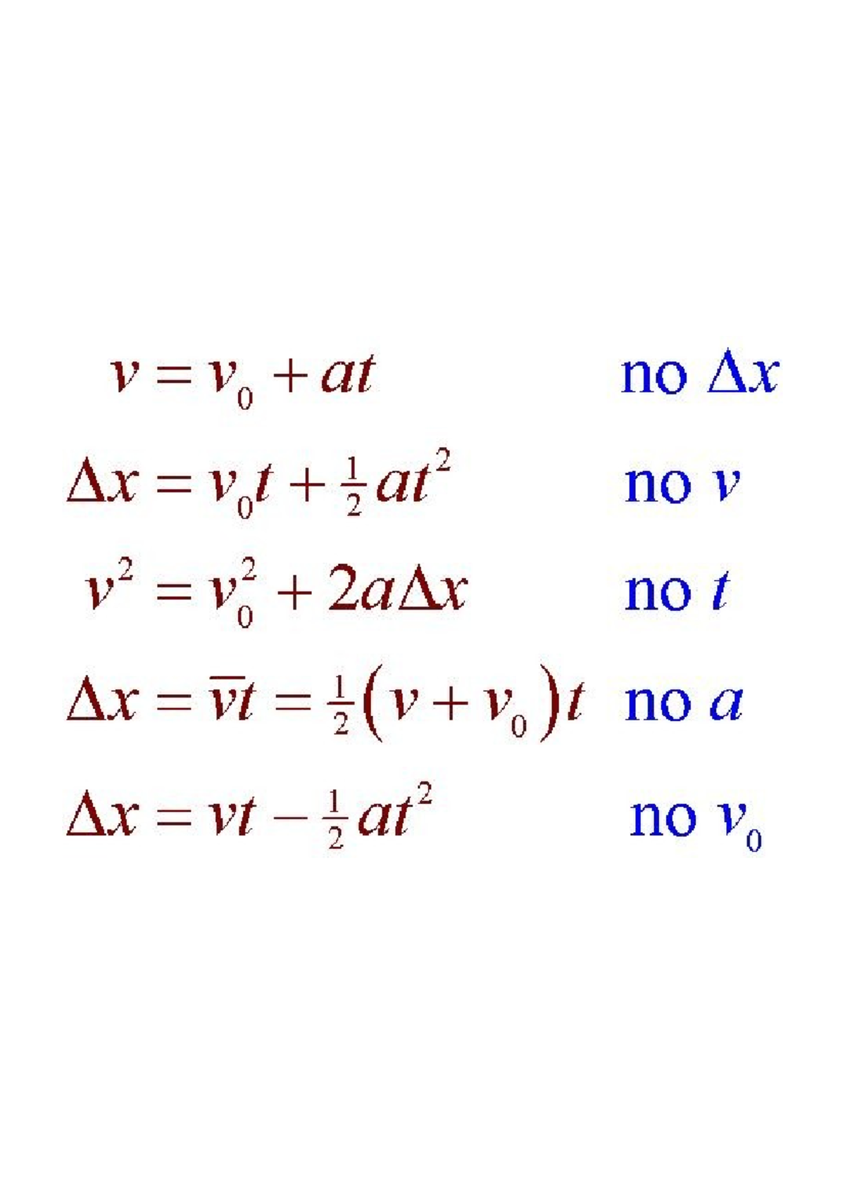 kinematics - physics equations - PHYS1030 - Studocu