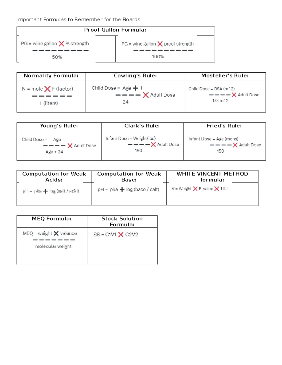 Formulas - chem - Psychology 1 - Important Formulas to Remember for the ...