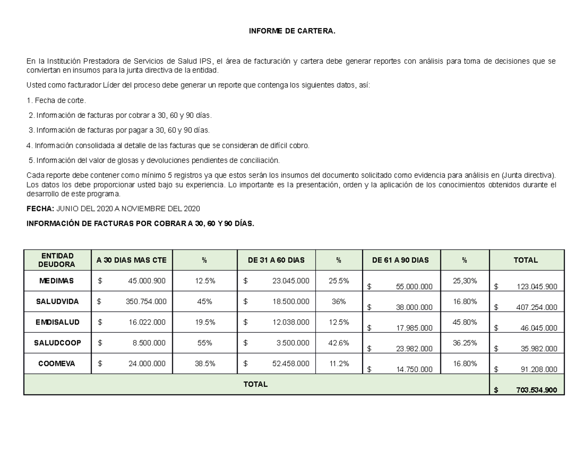 Informe DE Cartera - SSS - INFORME DE CARTERA. En la Institución ...