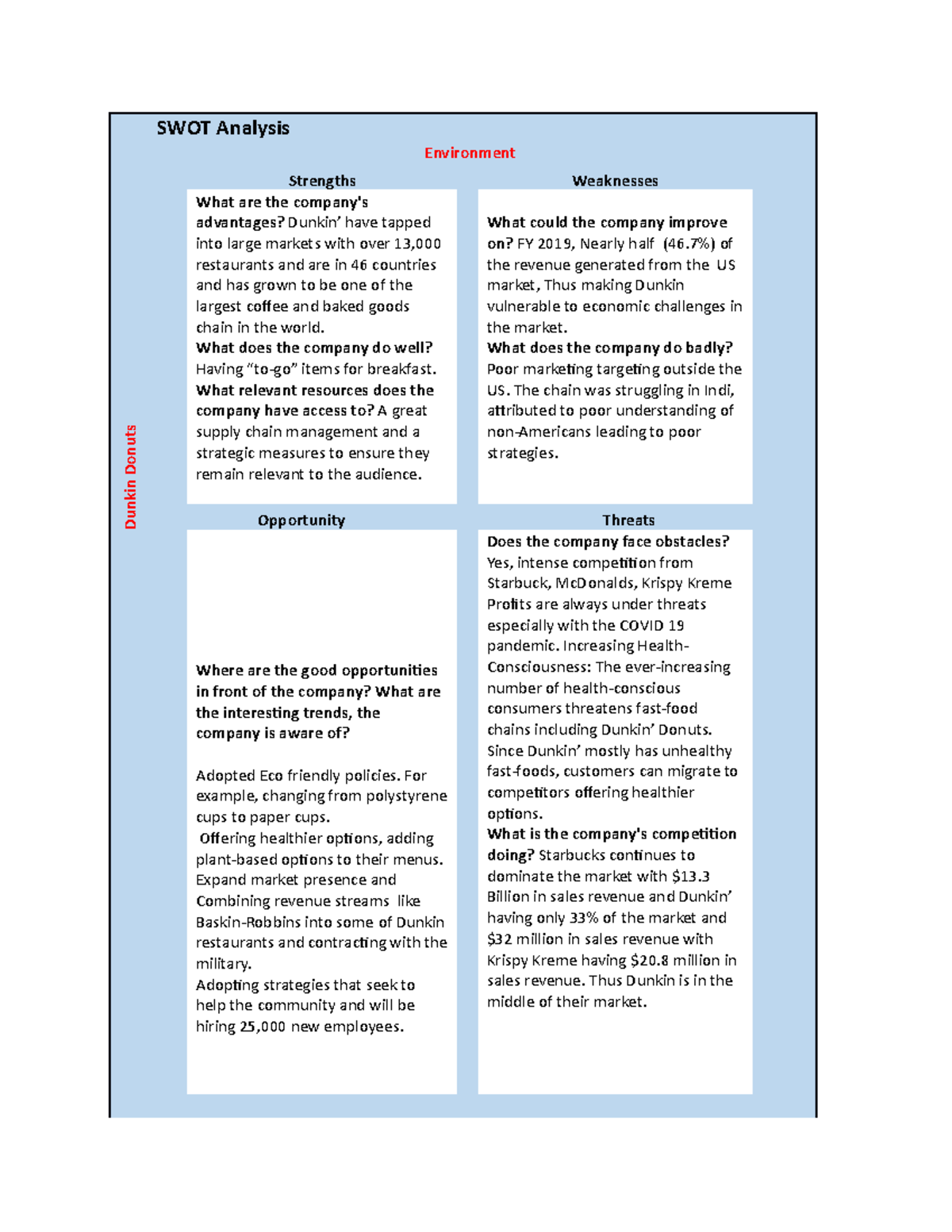 SWOT Analysis Dunkin Donuts for Interactive assignment - SWOT Analysis ...