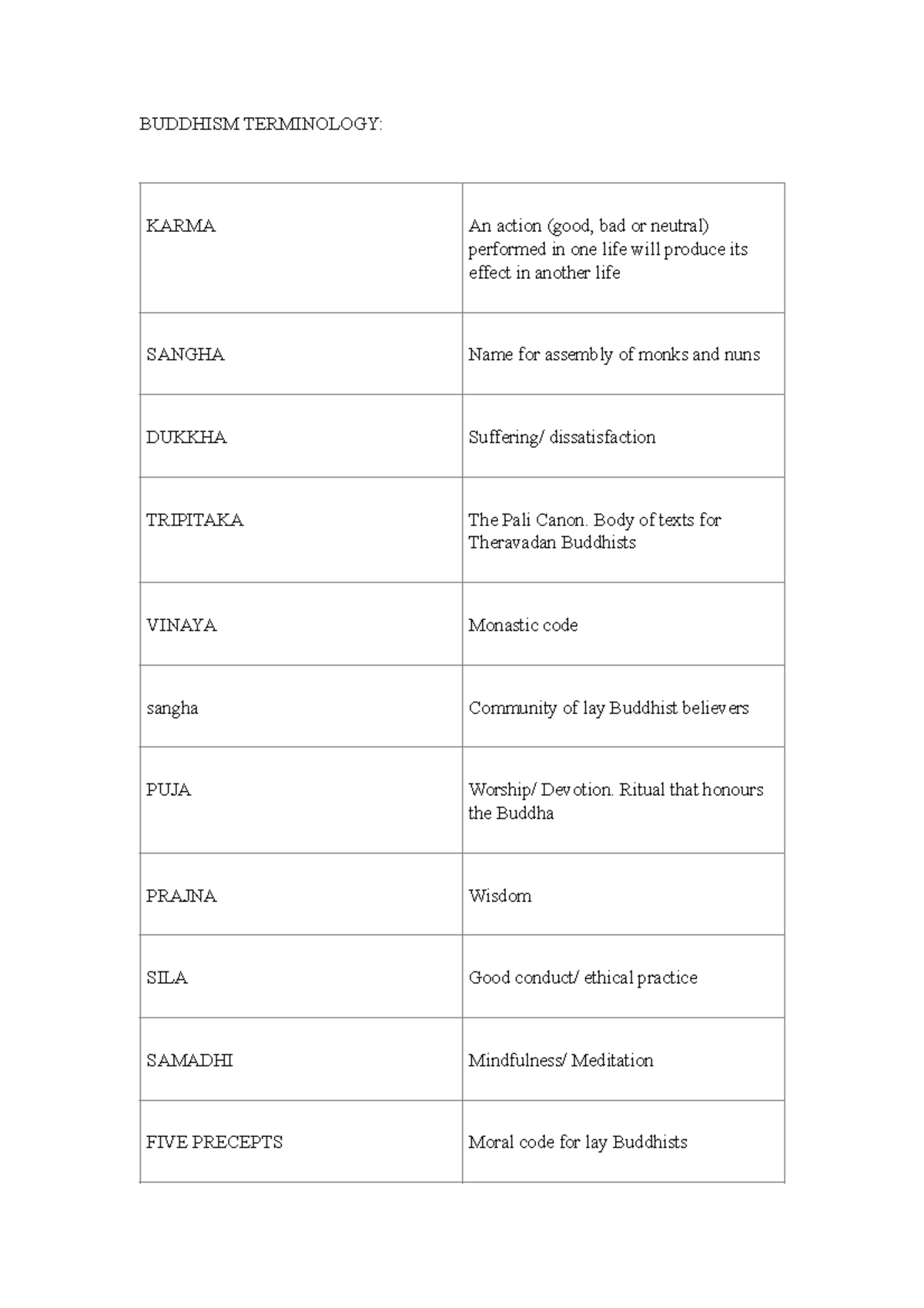 Buddhism Terminology - BUDDHISM TERMINOLOGY: KARMA An action (good, bad ...