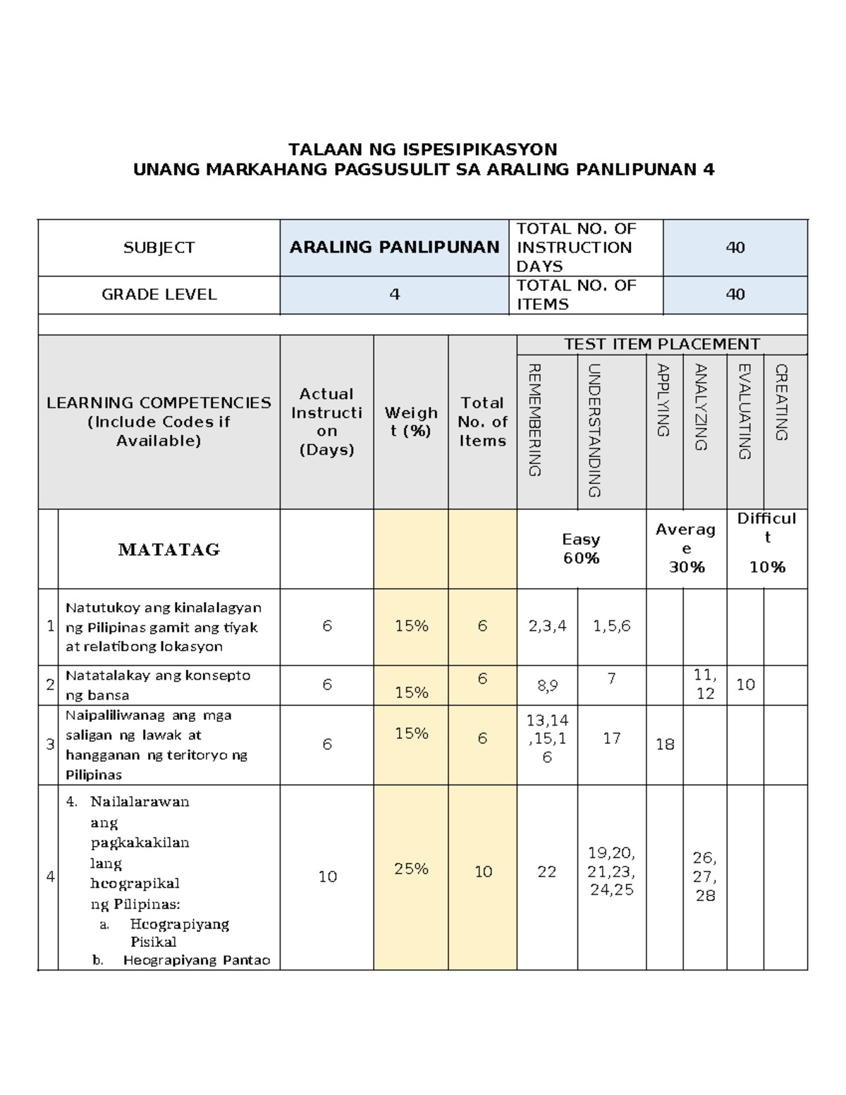 TOS AP 4 Matatag - TALAAN NG ISPESIPIKASYON UNANG MARKAHANG PAGSUSULIT SA ARALING PANLIPUNAN 4 ...