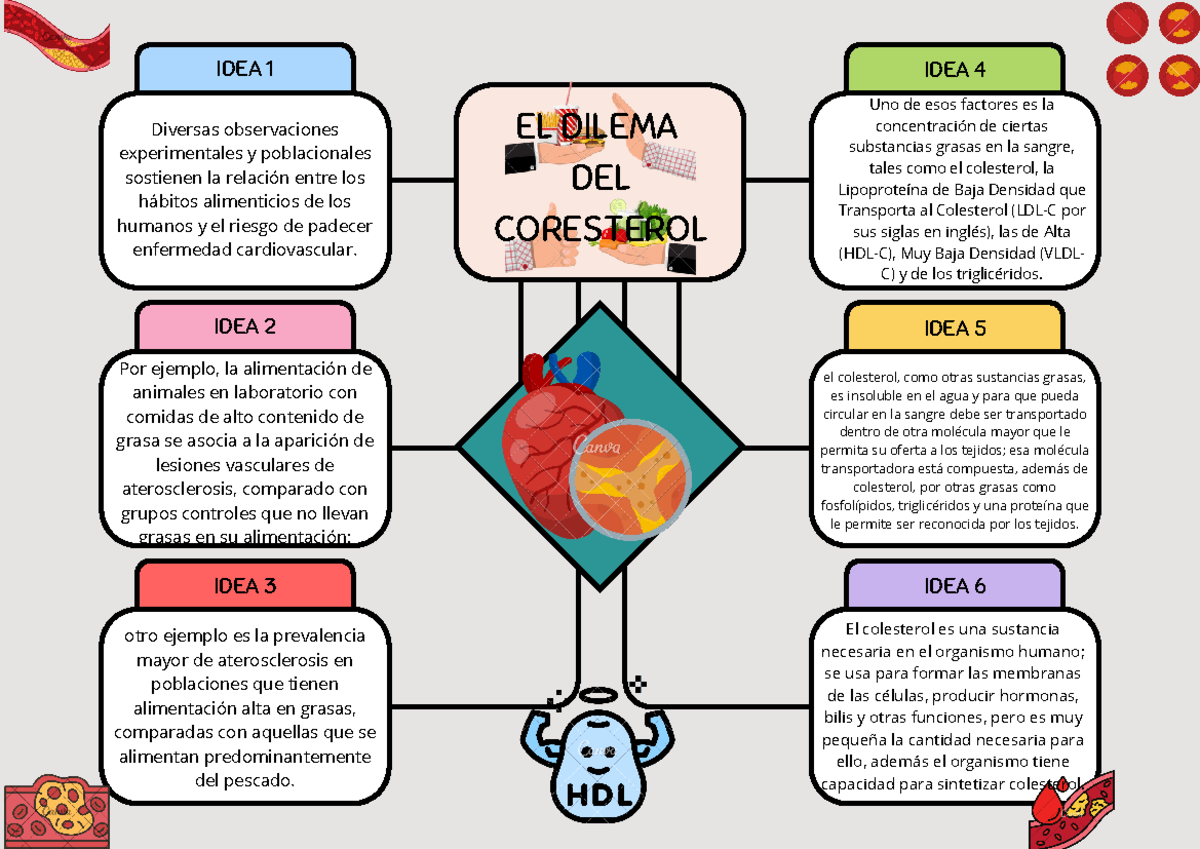Organizador Grafico Proyecto Creativo Multicolor - IDEA 1 Diversas ...