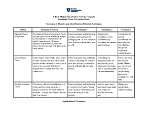 CJ 346 2.1 Assignment - Memorandum To: Agency Supervisor From: Anson ...