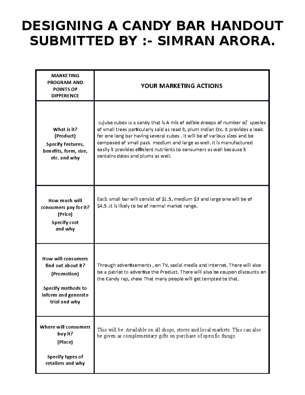 Designing A Candy BAR Handout - DESIGNING A CANDY BAR HANDOUT SUBMITTED ...