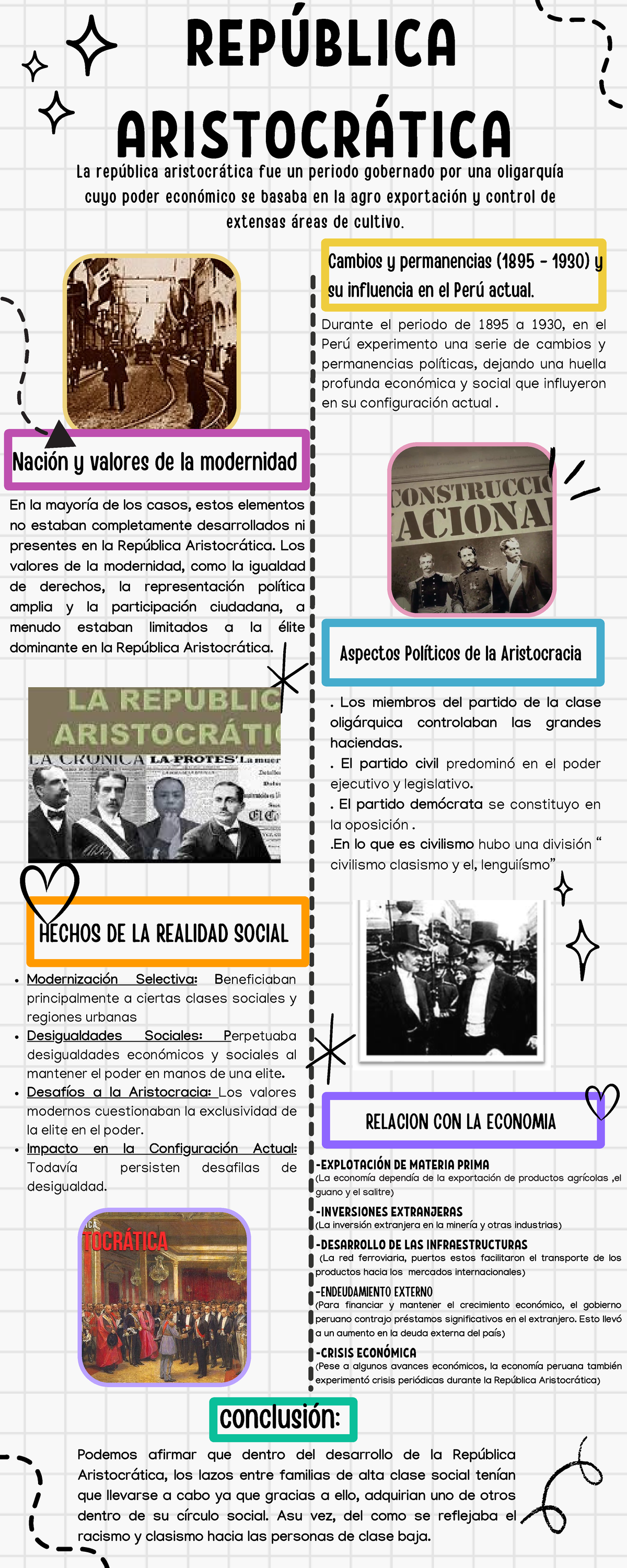 Infografia grupo 2 - dsadassa - Aspectos Políticos de la Aristocracia ...