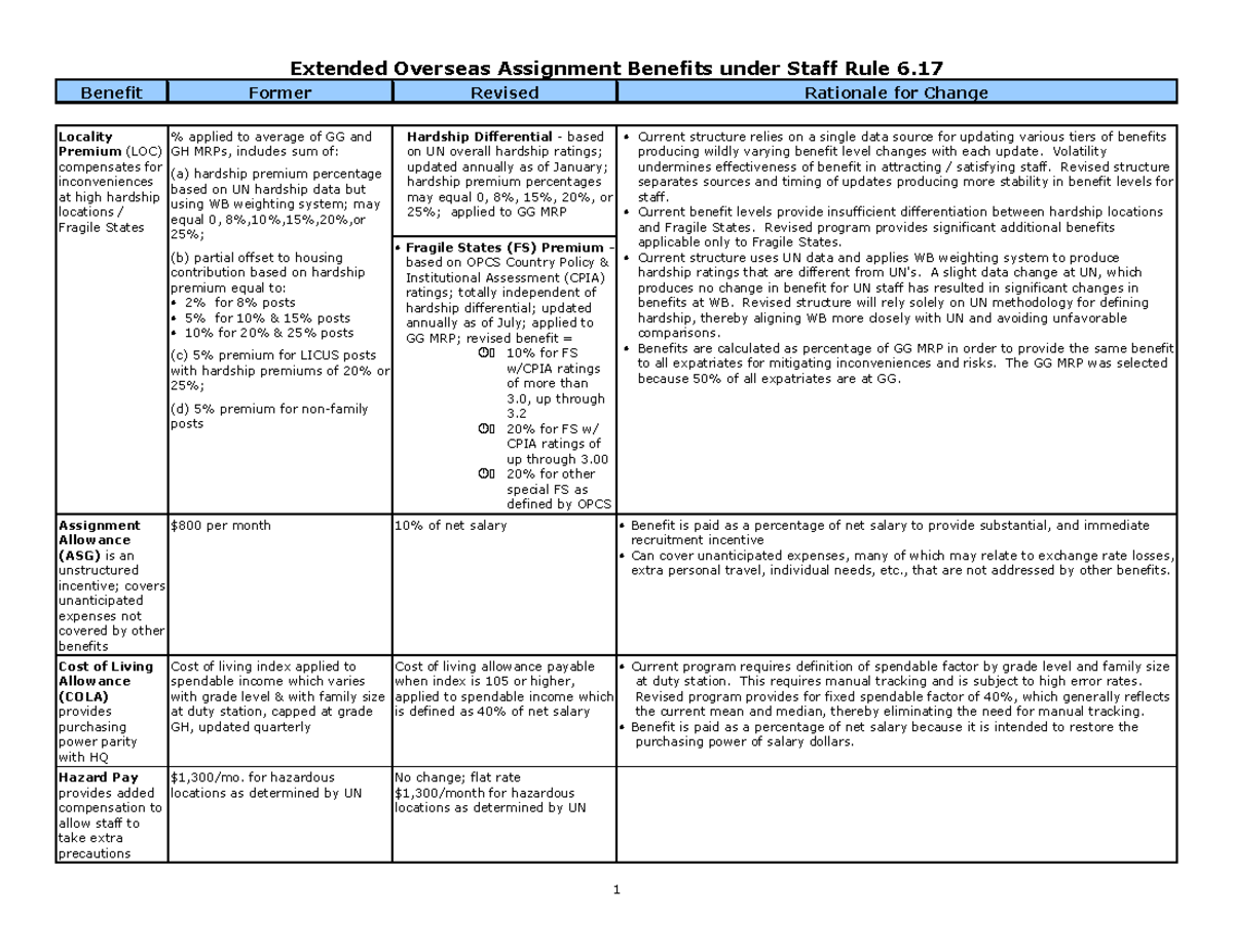 06 - Voila - Extended Overseas Assignment Benefits under Staff Rule 6 ...