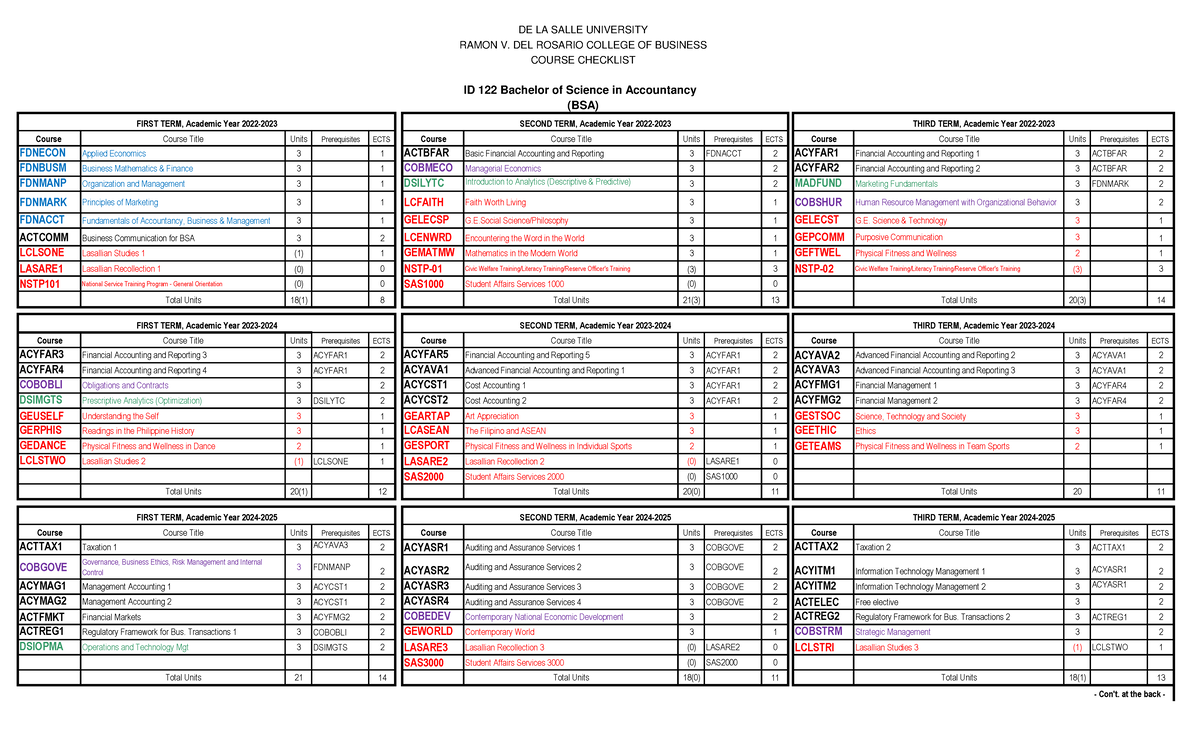 BSA 122 Course Checklist - Course Course Title Units Prerequisites ECTS ...