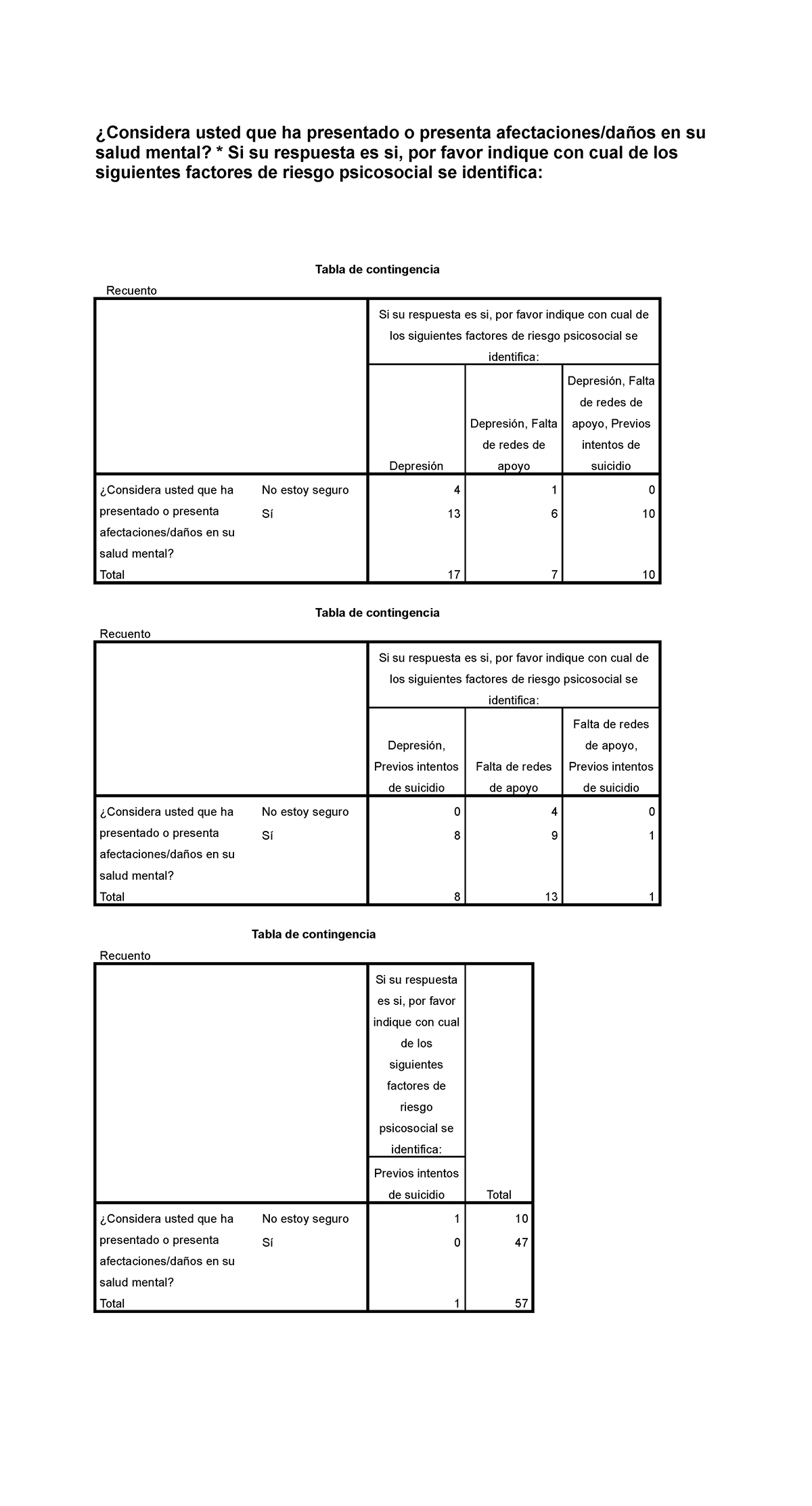Considera daños o afectaciones - ¿Considera usted que ha presentado o ...