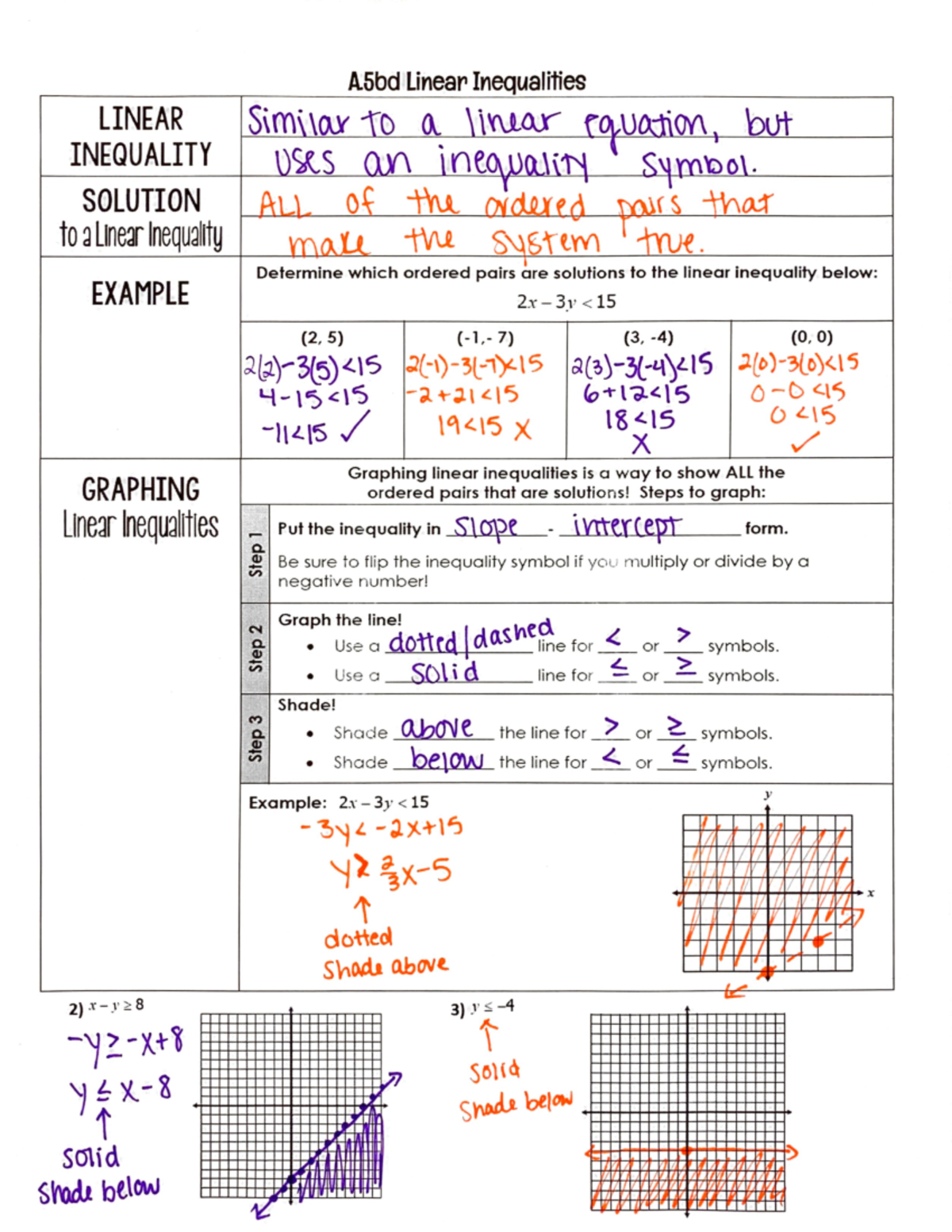 A.5bd Linear Inequalities Notes Key - Studocu