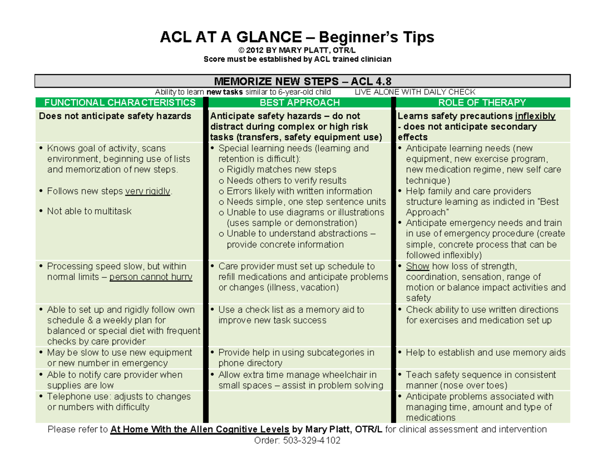 ACL-At-A-Glance ACL-4 - ACL AT A GLANCE – Beginner’s Tips © 2012 BY MARY PLATT, OTR/L Score must ...