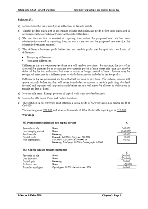 Group financial statements-Financial Accounting 3A - Group financial ...