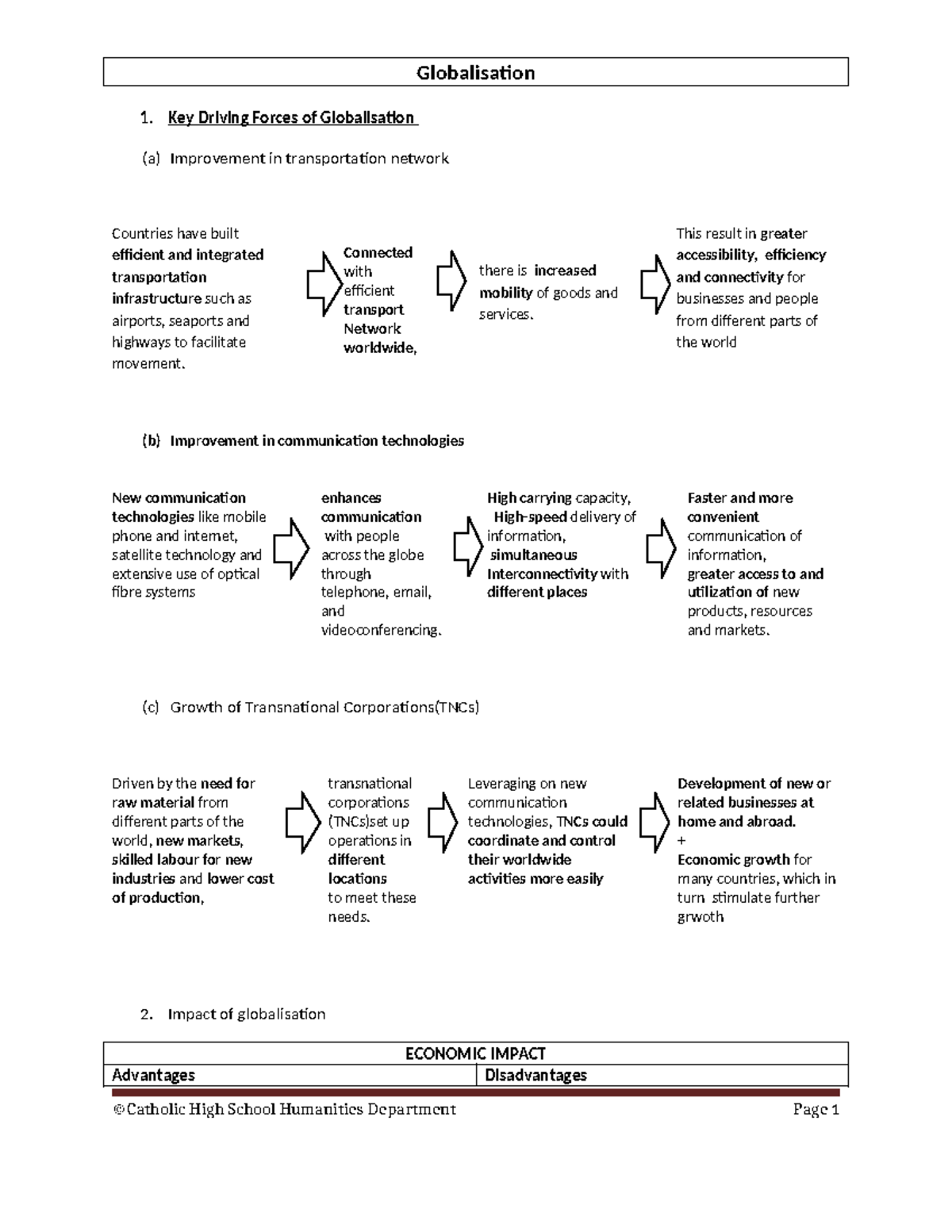 Globalisation - Key Driving Forces of Globalisation (a) Improvement in ...