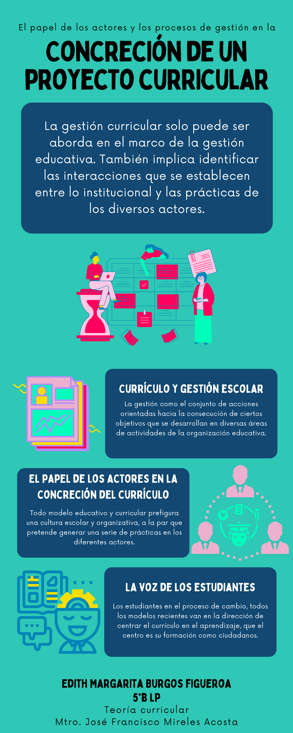 Concreción de un proyecto curricular - Concreción de un proyecto ...