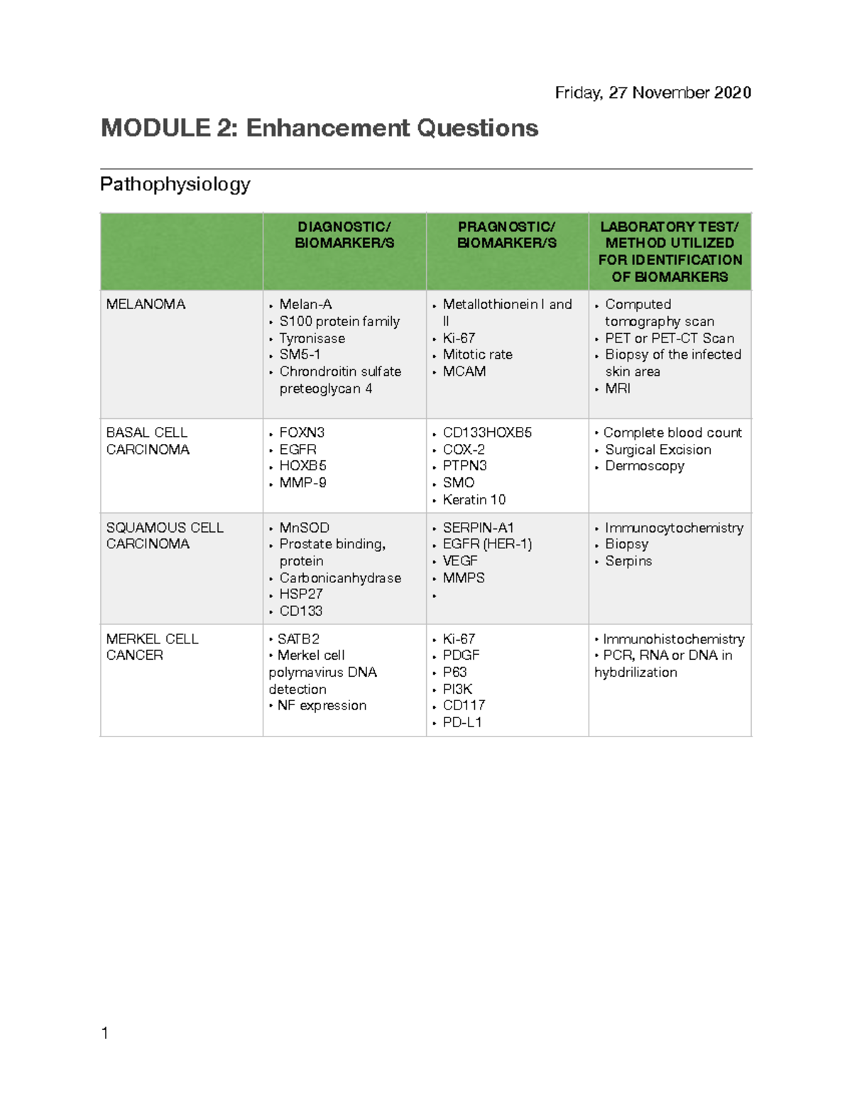 Pathophy M2 - Friday, 27 November 2020 MODULE 2: Enhancement Questions ...