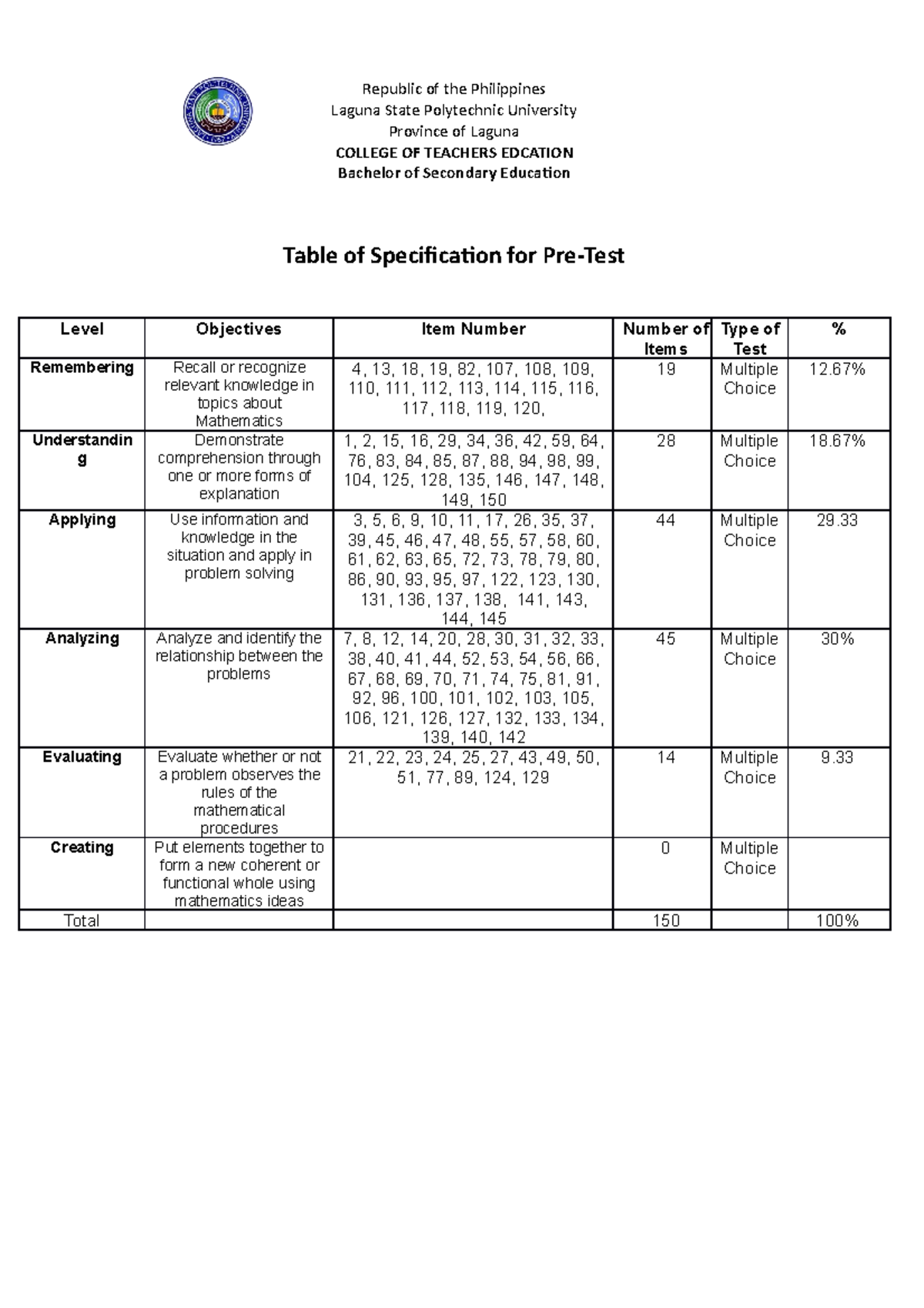 Table of Specifications Post-Test for Establishment and Testing of Pre ...