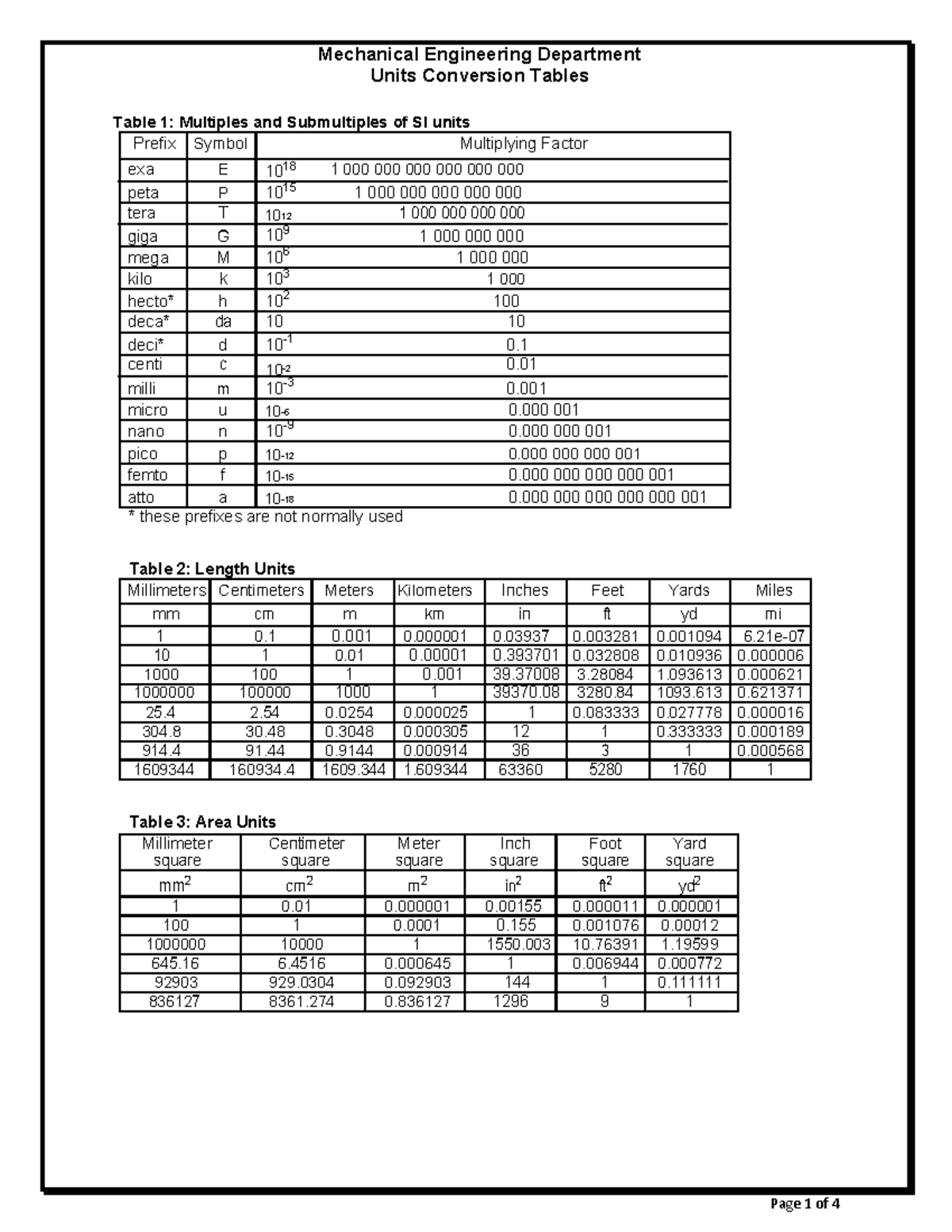 Units Conversion Tables - Mechanical Engineering Department Units ...