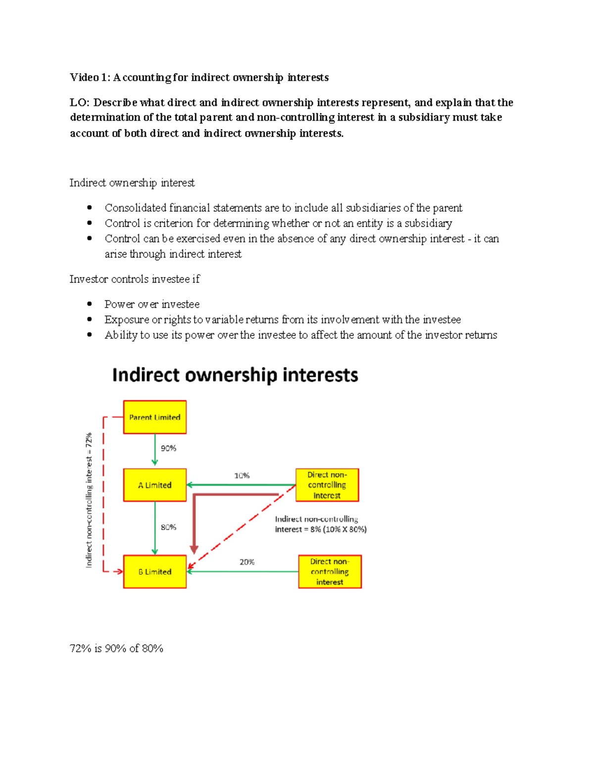 Module 4 Videos INCI 1-3 - Video 1: Accounting for indirect ownership ...