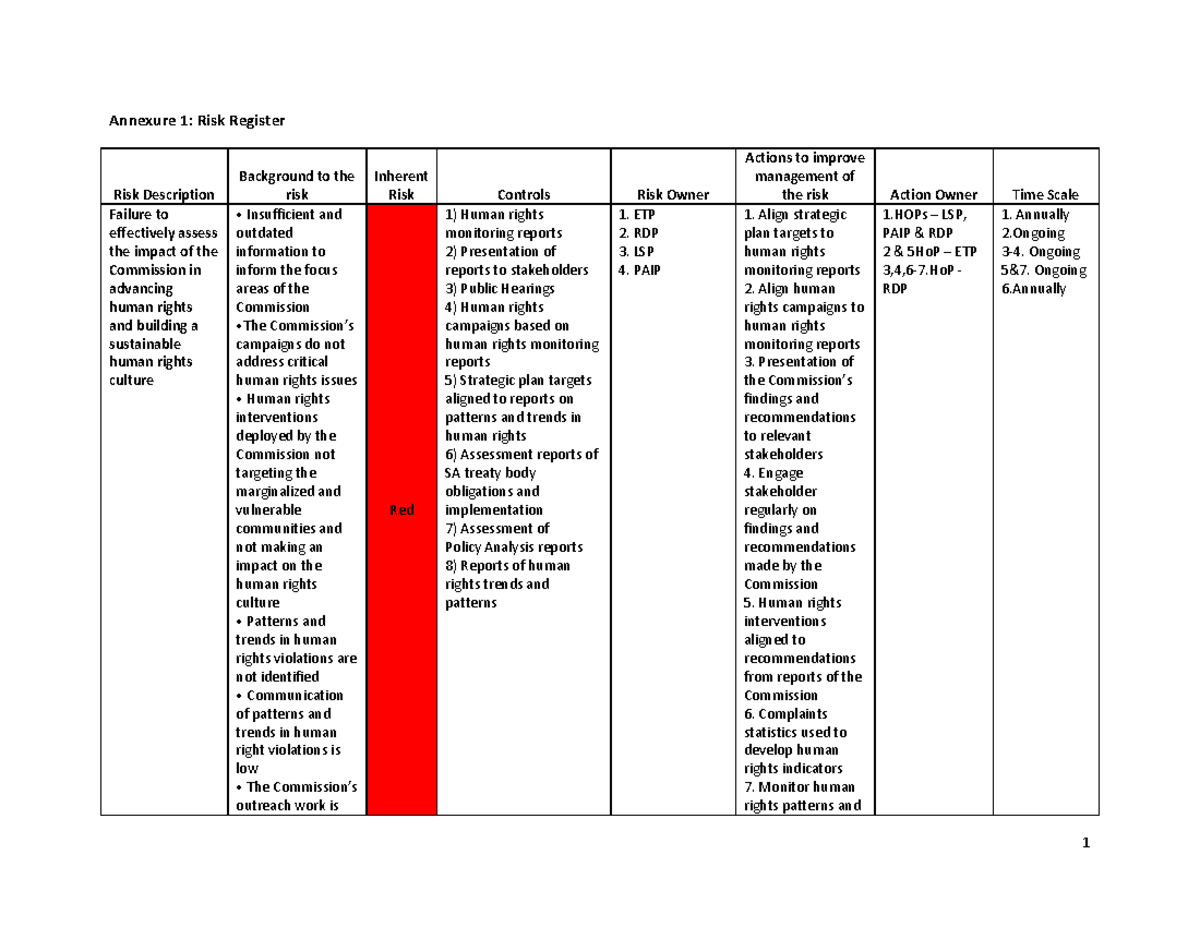 Risk Register Example - Annexure 1: Risk Register Risk Description ...