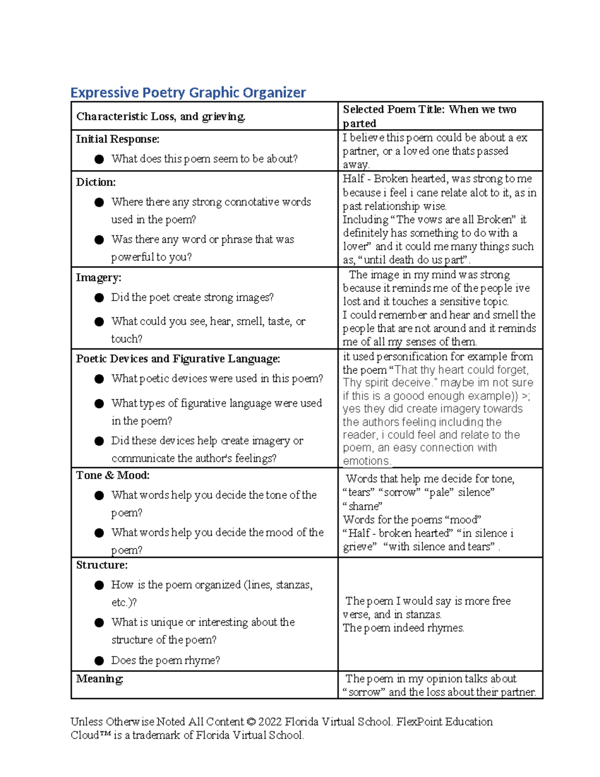 Expressive poetry assess rubric - Expressive Poetry Graphic Organizer ...