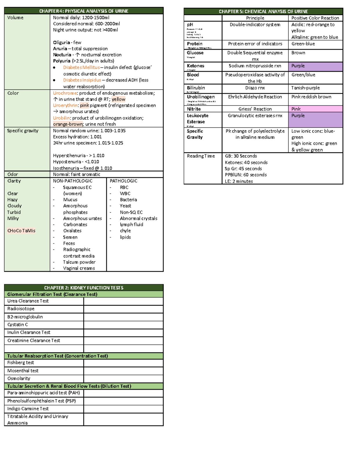 AUBF-Finals-Reviewew - CHAPTER 2: KIDNEY FUNCTION TESTS Glomerular ...