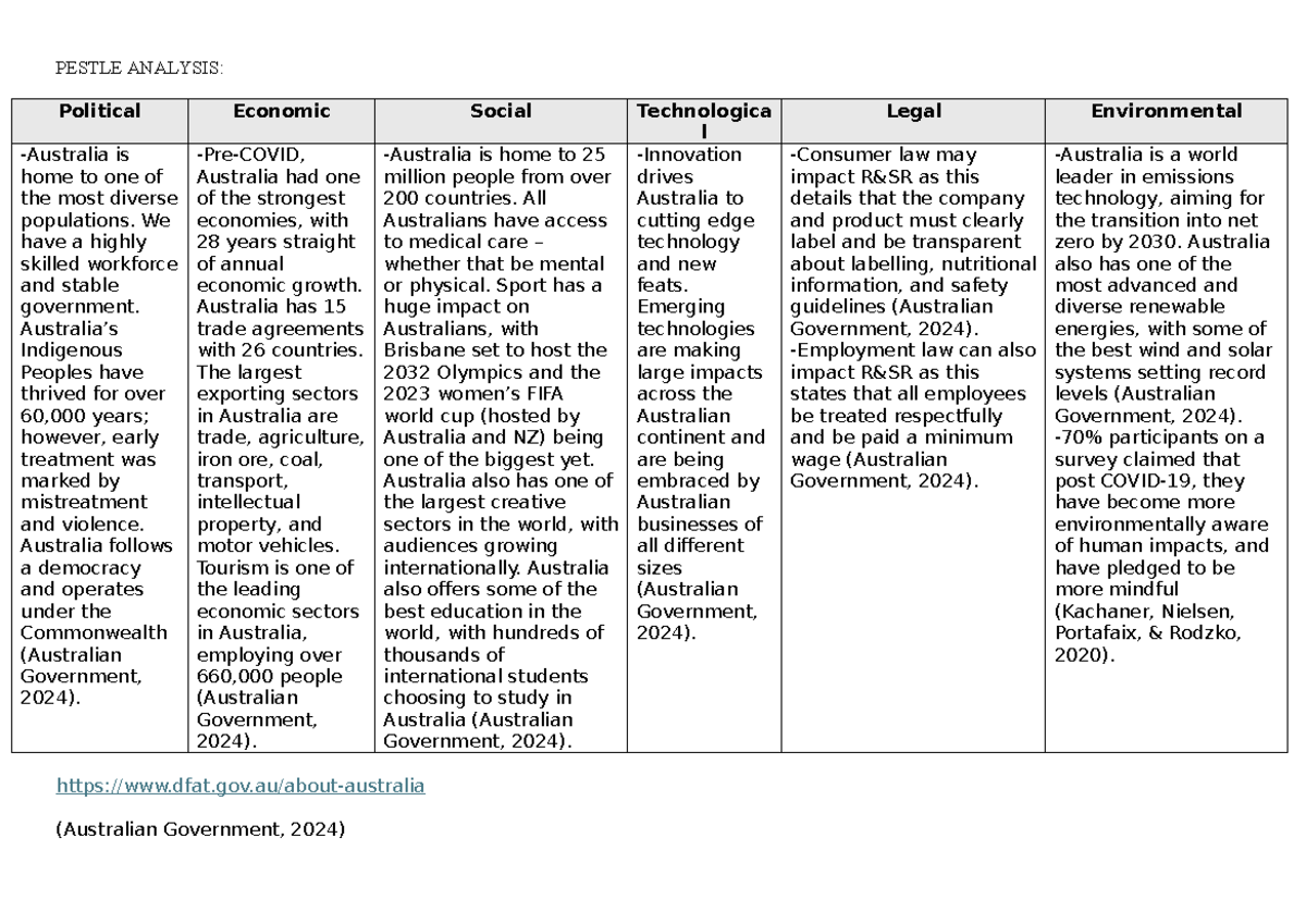 Pestle Analysis - PESTLE ANALYSIS: Political Economic Social ...