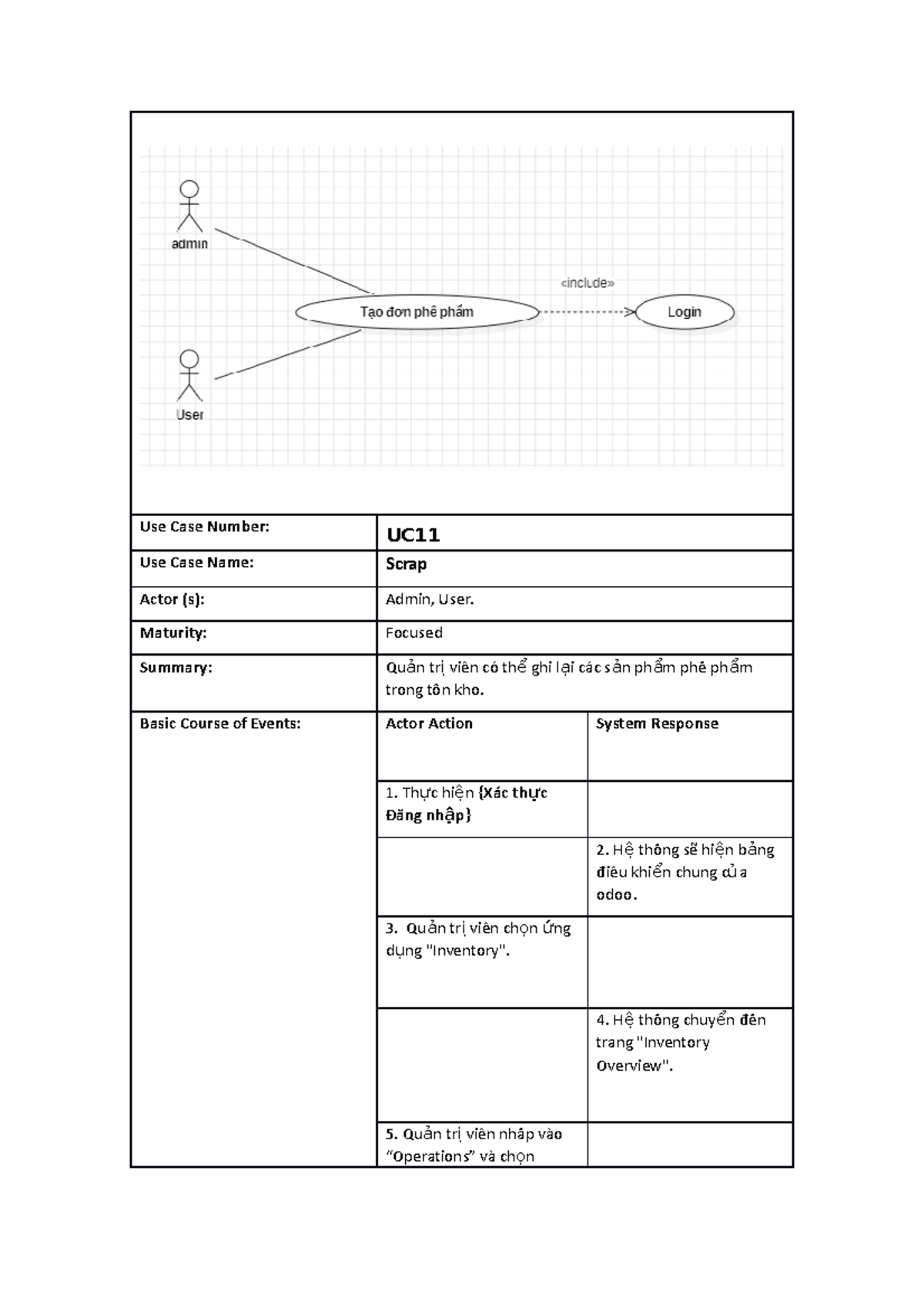 UC11 Scrap - sfdsfs - Use Case Number: UC Use Case Name: Scrap Actor (s ...