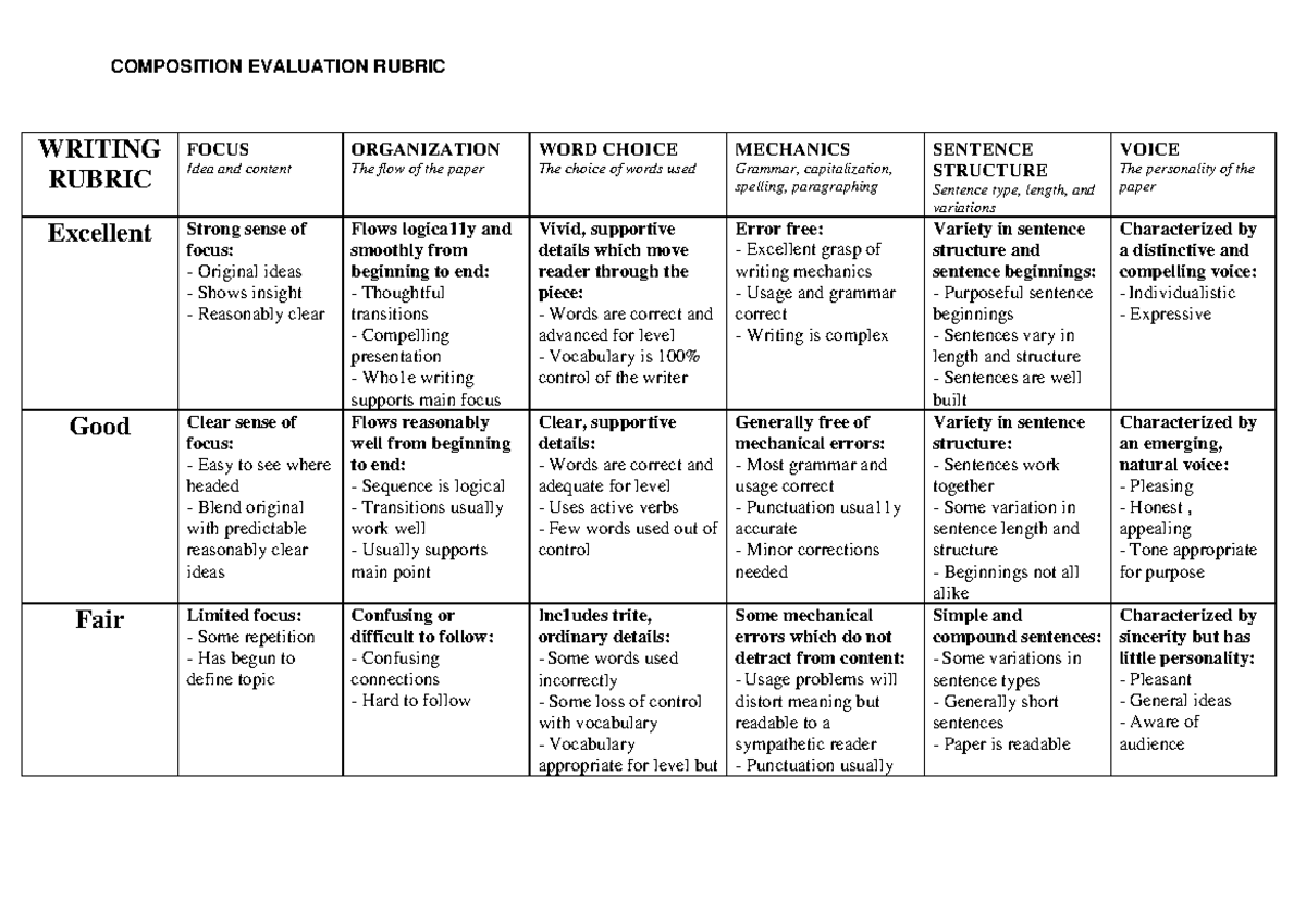 Rubrica writing - COMPOSITION EVALUATION RUBRIC WRITING RUBRIC FOCUS ...