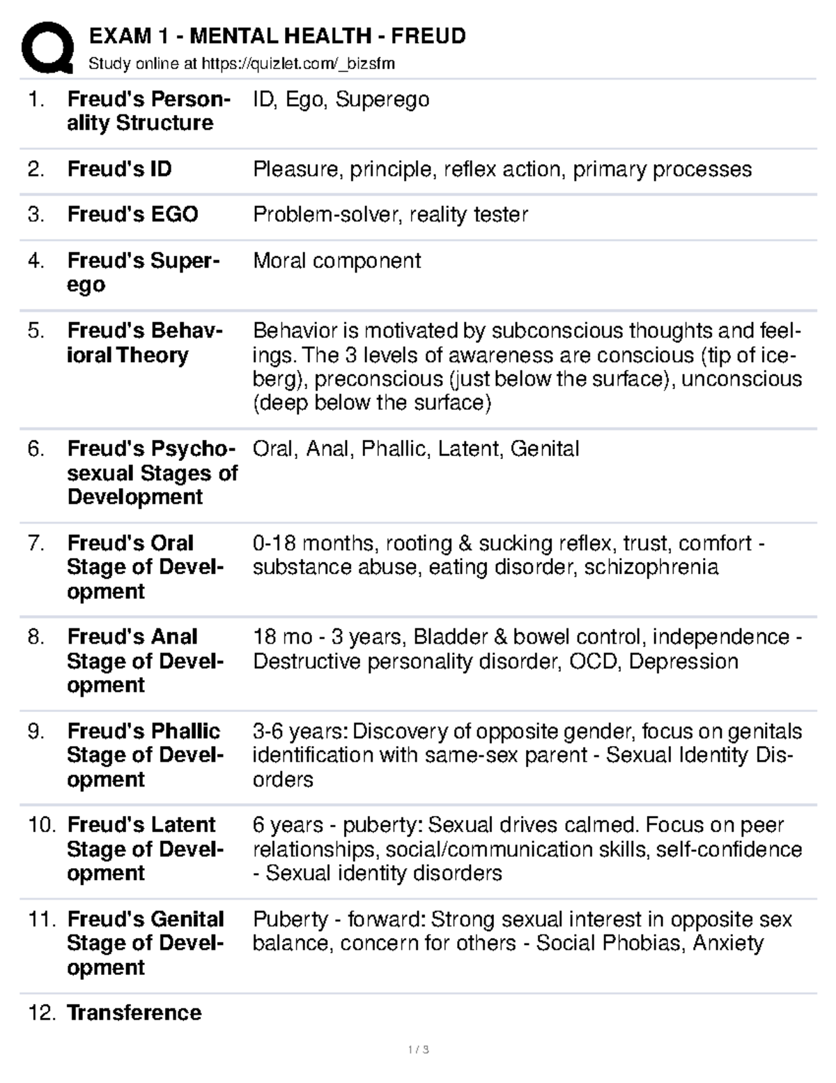 EXAM 1 - Mental Health - Freud - EXAM 1 - MENTAL HEALTH - FREUD Study ...