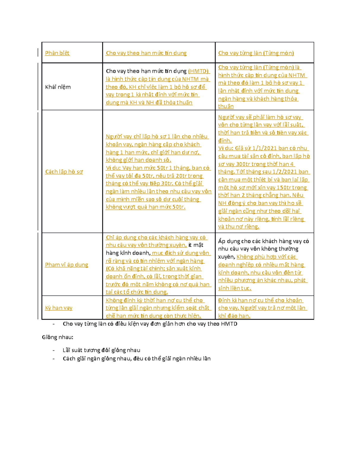 So sánh cho vay theo hạn mức tín dụng và cho vay từng lần - Phân bi tệ ...