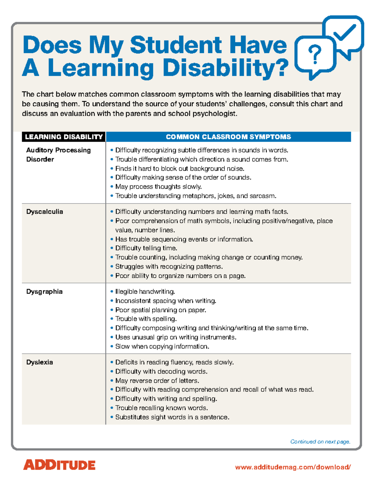 Does My Student Have A Learning Disability - Does My Student Have A ...