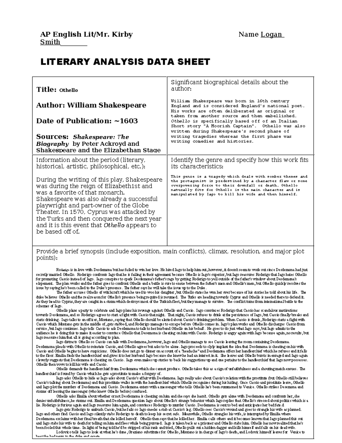 Othello Logan Smith - AP English Lit/Mr. Kirby Name Logan Smith ...
