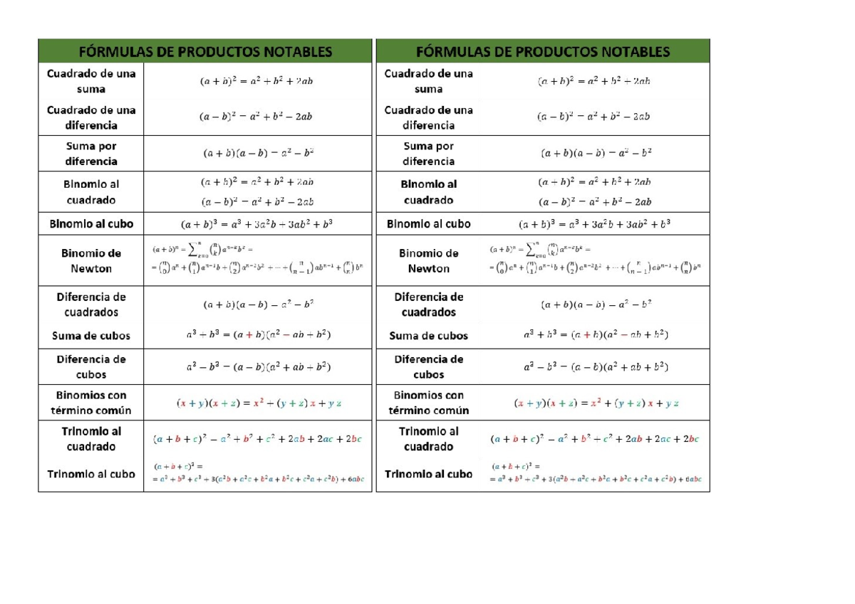 Formulario Productos Notables - FÓRMULAS DE PRODUCTOS NOTABLES FÓRMULAS ...