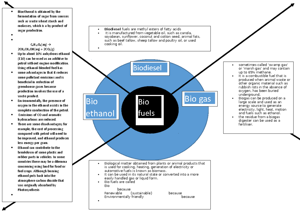 [CHEM] biofuels revision sheet - Bioethanol is obtained by the ...