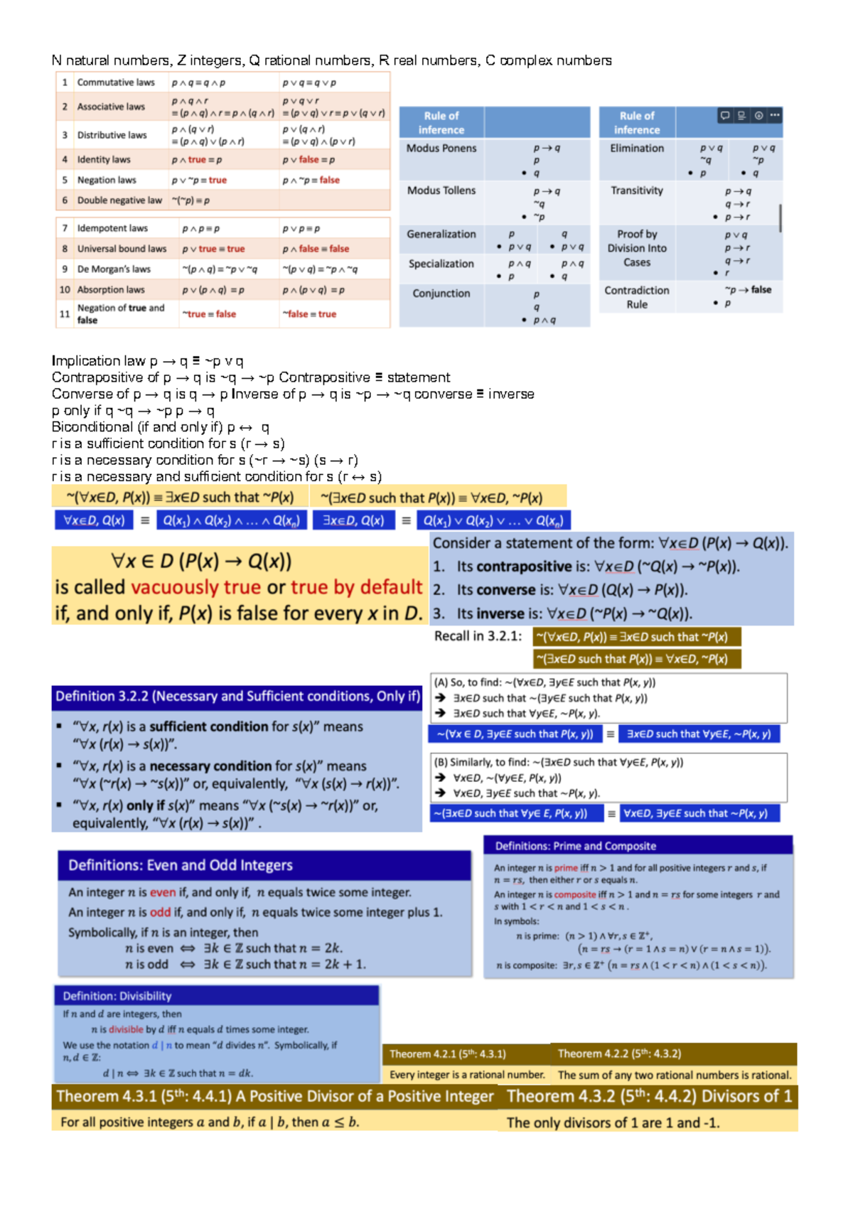 Cscheatsheet Midterm Cheatsheet Cs1231 N Natural Numbers Z Integers Q Rational Numbers