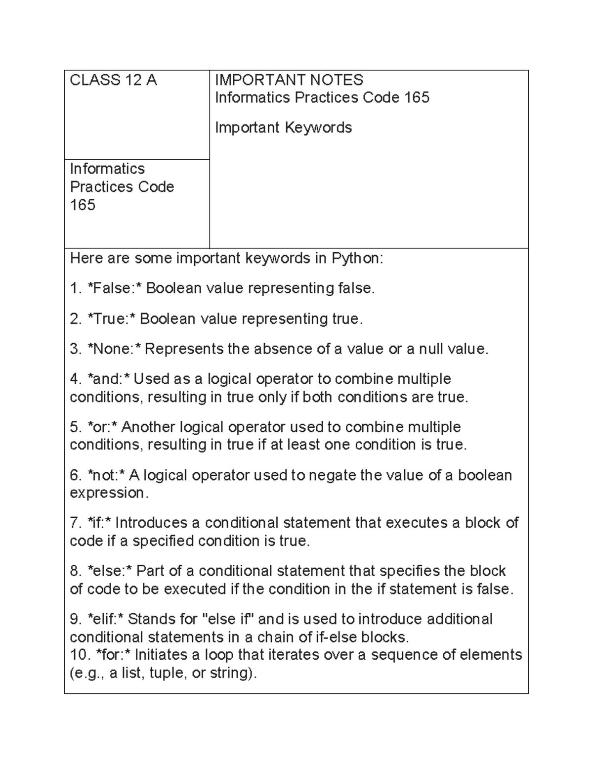 Class 12 A notes - CLASS 12 A IMPORTANT NOTES Informatics Practices ...
