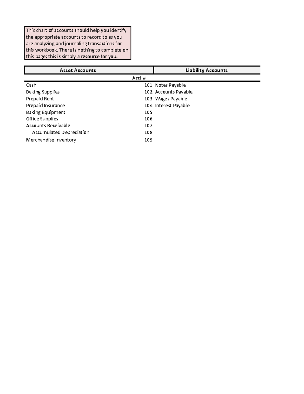 ACC 201 Accounting Notebook Final - Chart of Accounts - This chart of ...