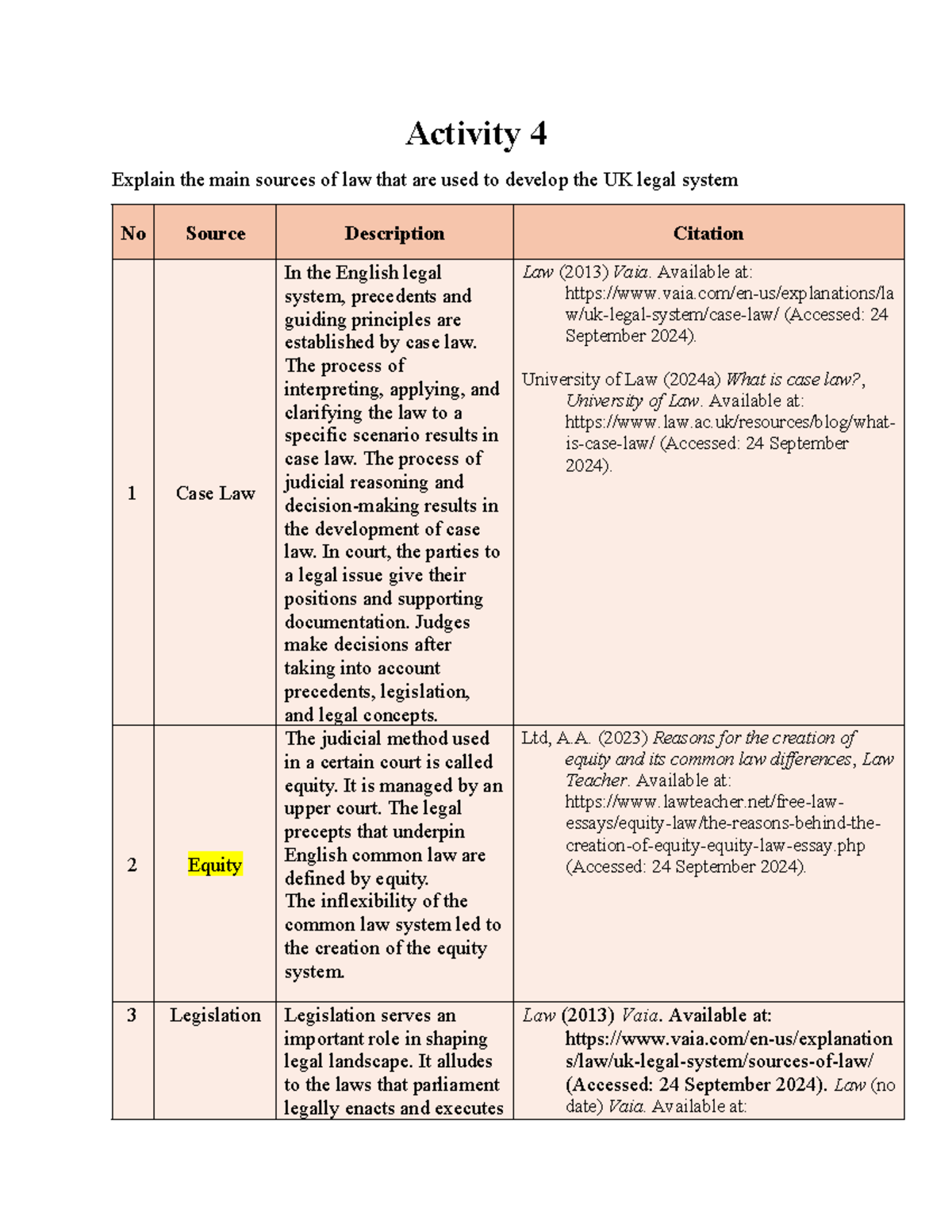 Activity 4 - nnnnnnnnnnnnnn jjjjjjj - Activity 4 Explain the main sources of law that are used ...