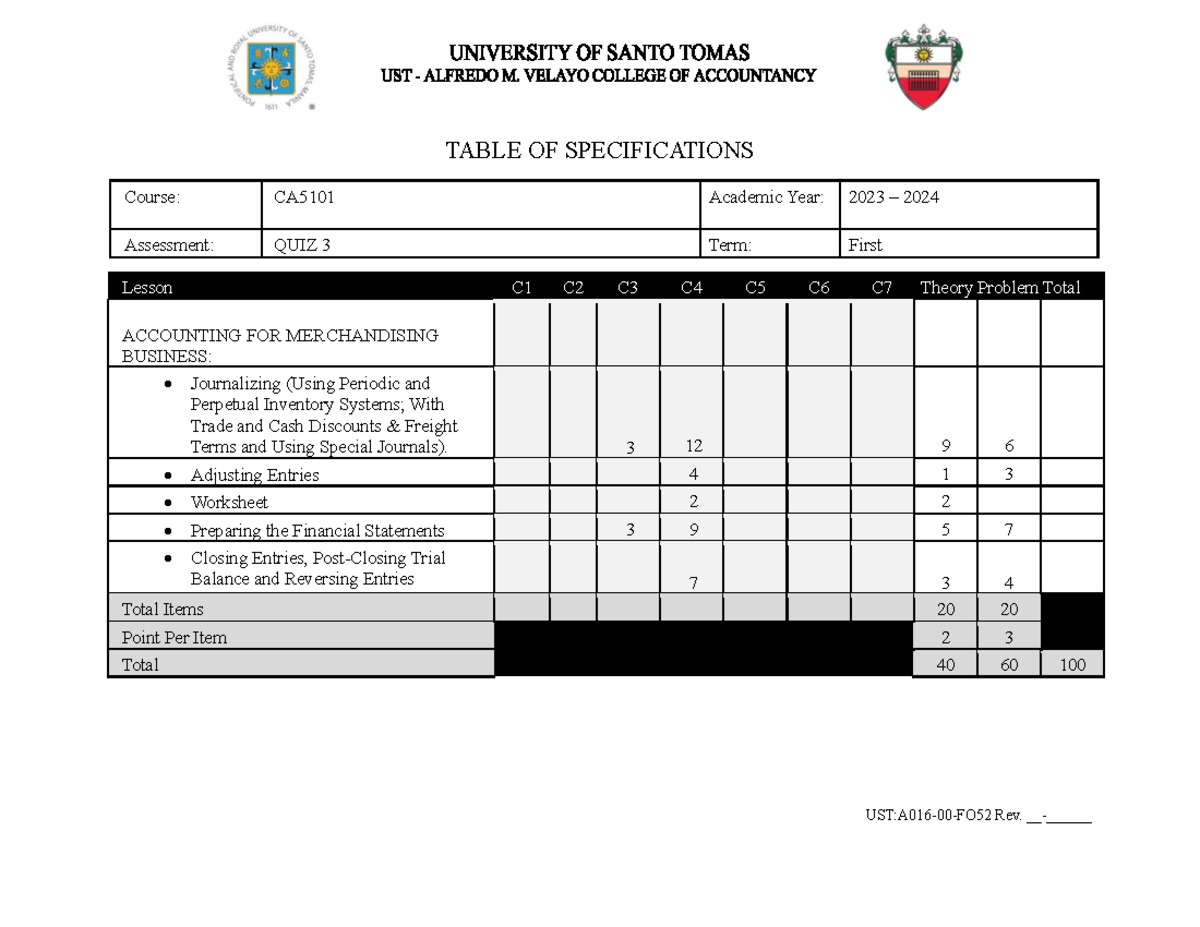 Table OF Specification - TABLE OF SPECIFICATIONS Course: CA 5101 ...