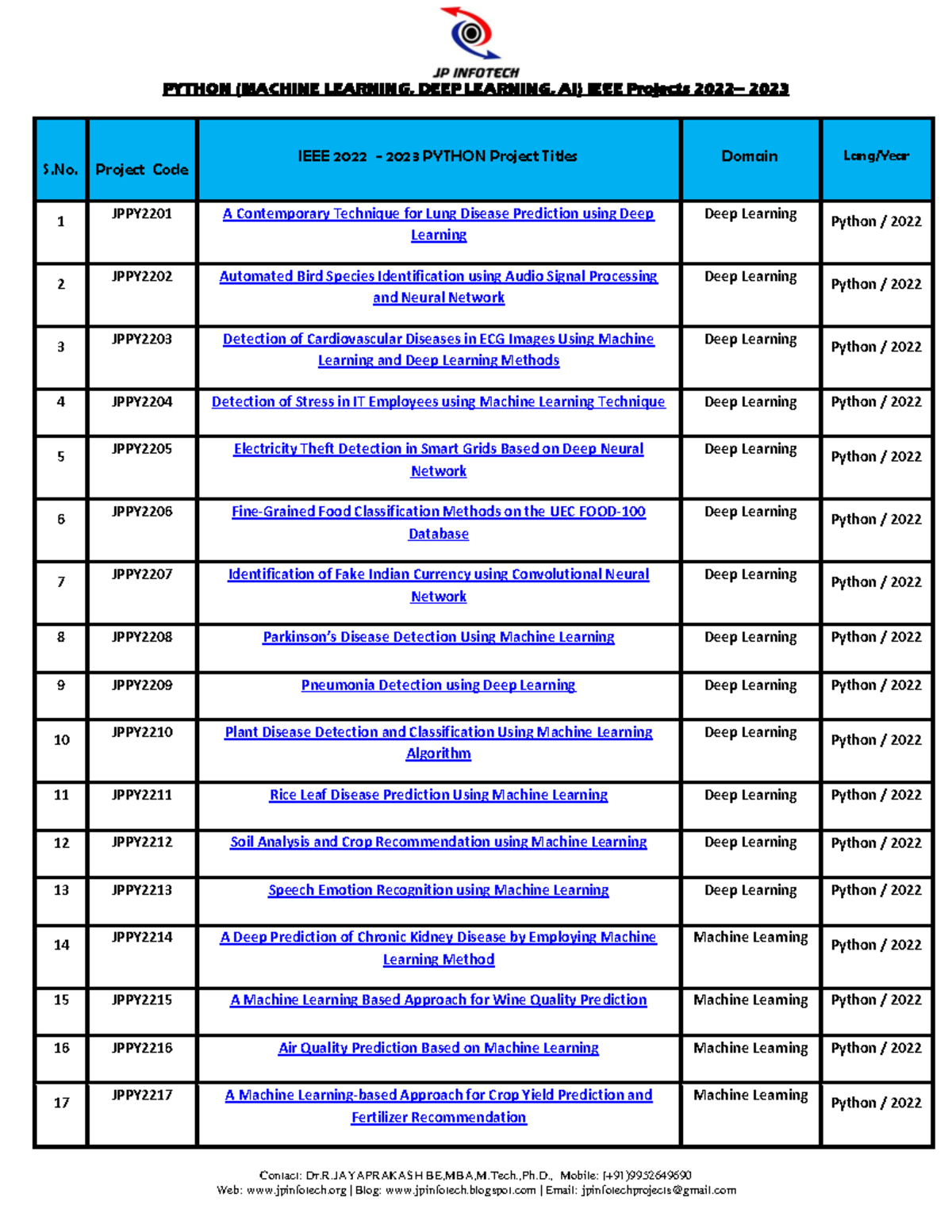 Python IEEE Project Titles 2022 2023 - Contact: Dr.R BE,MBA,M.,Ph ...