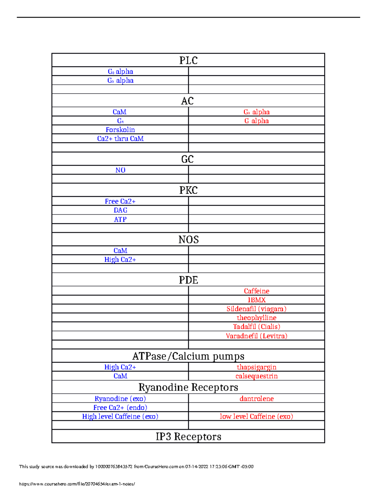 Docx - Dr. Lucien Thompson - PLC GQ alpha GO alpha AC CaM GO alpha Gs ...