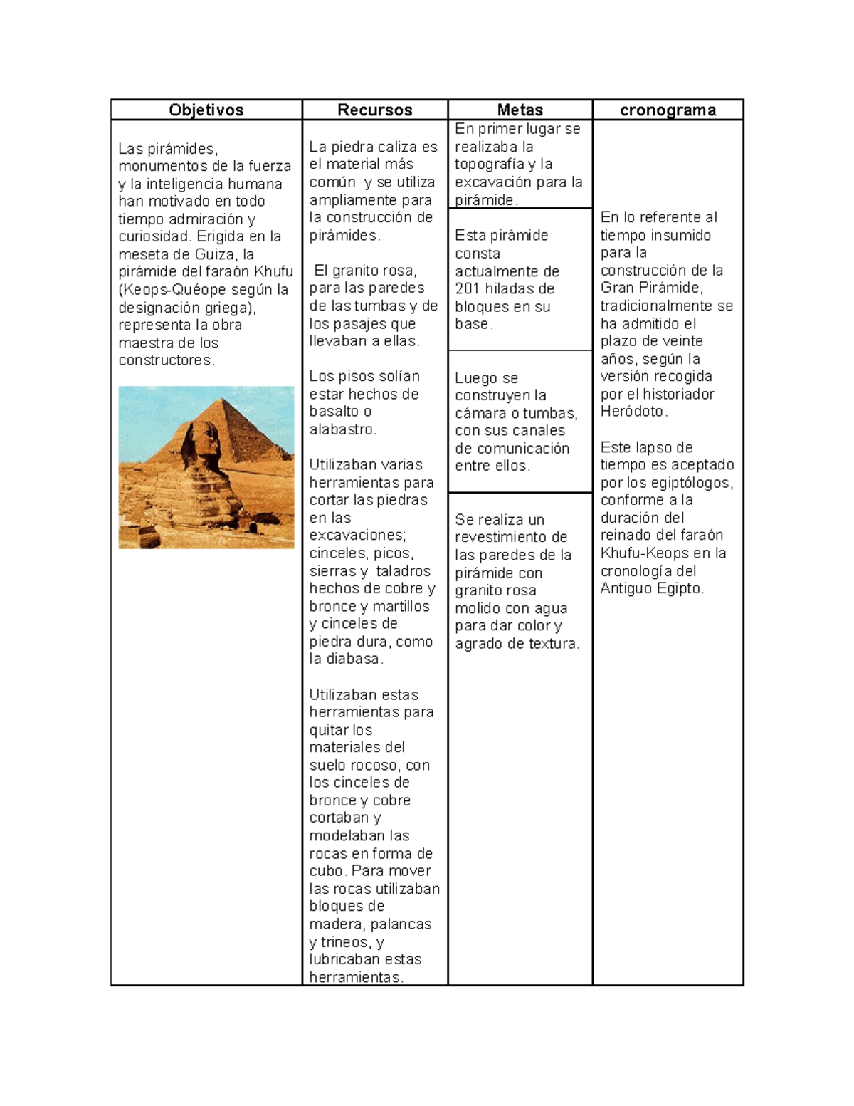 La pirámide del faraón Keops - Objetivos Recursos Metas cronograma Las ...