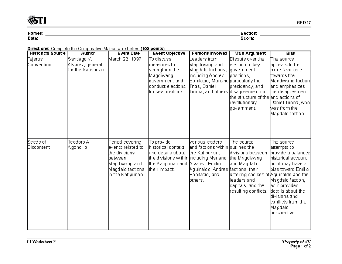 01 Worksheet 2 - Names: Section: Date: Score: Directions: Complete the ...