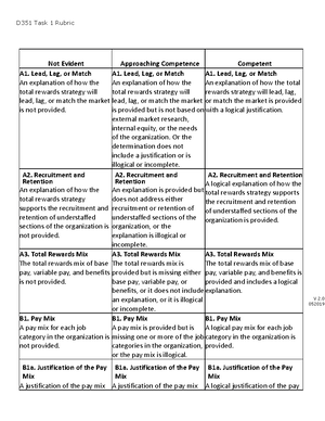 D355 Task 1 Course Guide 1023Final - D355 Total Rewards Task 1 Course ...
