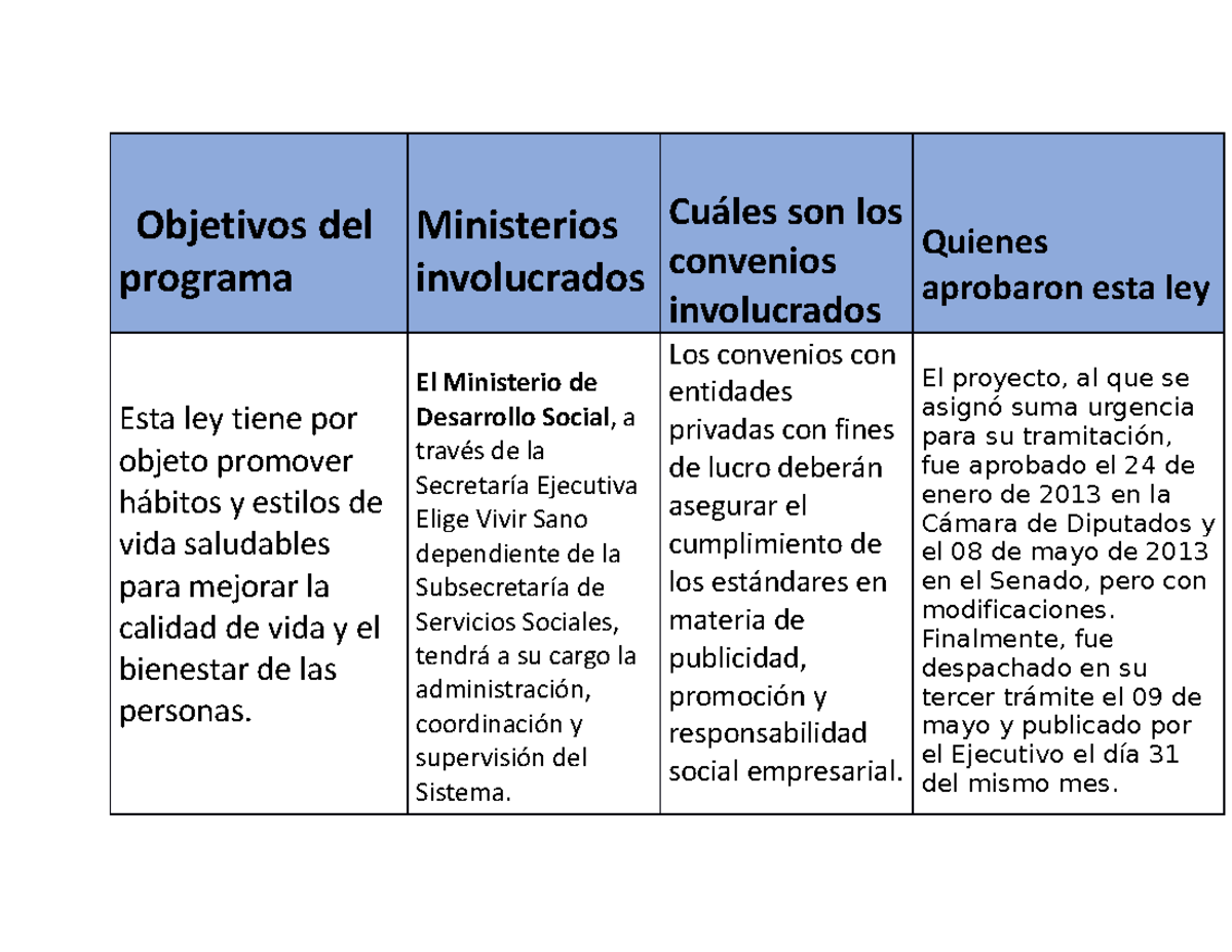 Trabajo Autónomo Clase N° 10 EAP 2503 - Objetivos del programa ...