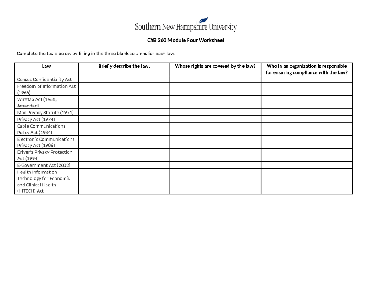 CYB 260 Module Four Worksheet - CYB 260 Module Four Worksheet Complete ...