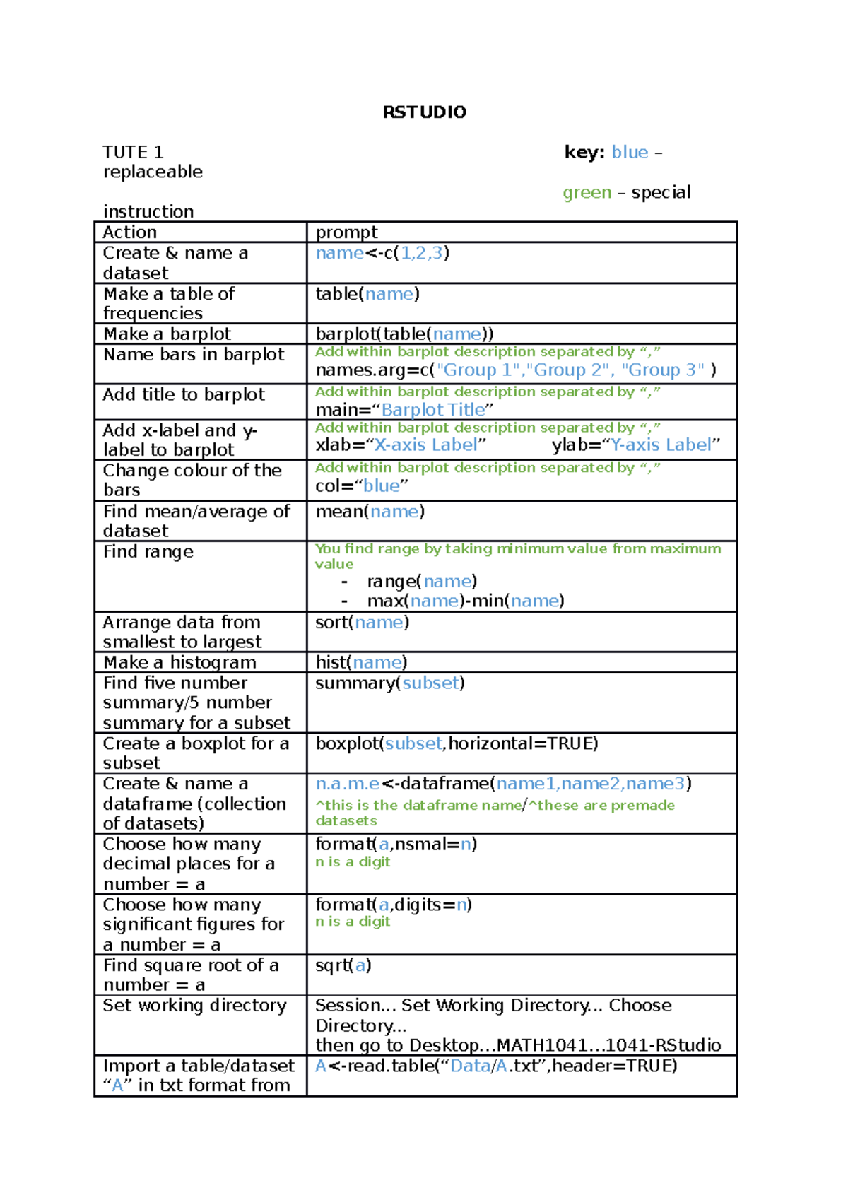RSTUDIO codes summary for MATH1041 - RSTUDIO TUTE 1 key: blue ...