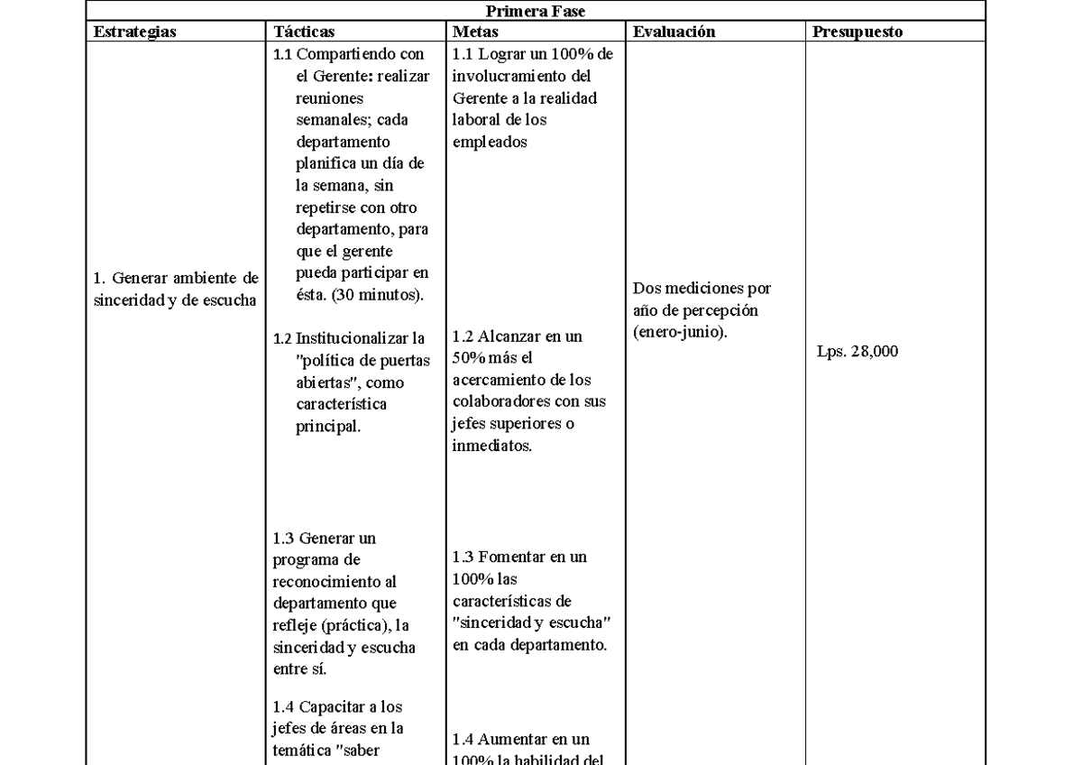 Desarrollo del plan - plan de RRPP - Primera Fase Estrategias Tácticas ...